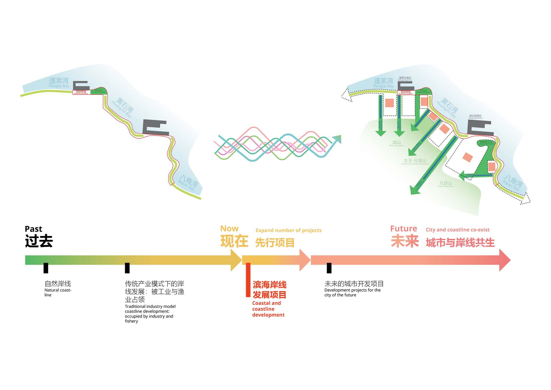 画廊 国际交流湾，KCAP 赢‘烟台海滨开发’竞赛 - 10