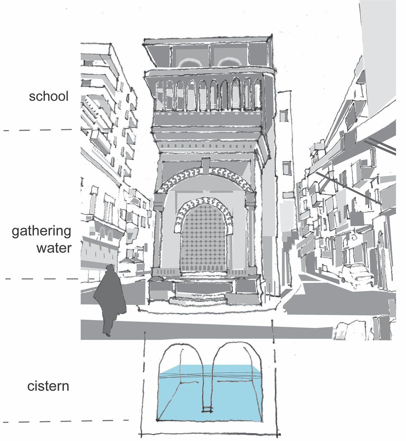 Gallery of Combatting Water Scarcity in Urban Environments: The Bette ...