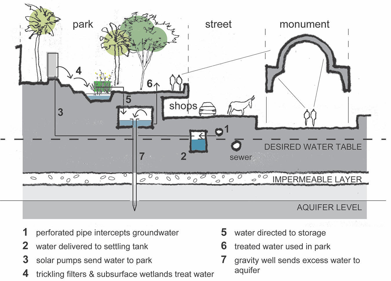 Combatting Water Scarcity in Urban Environments: The Bette Intelligence ...
