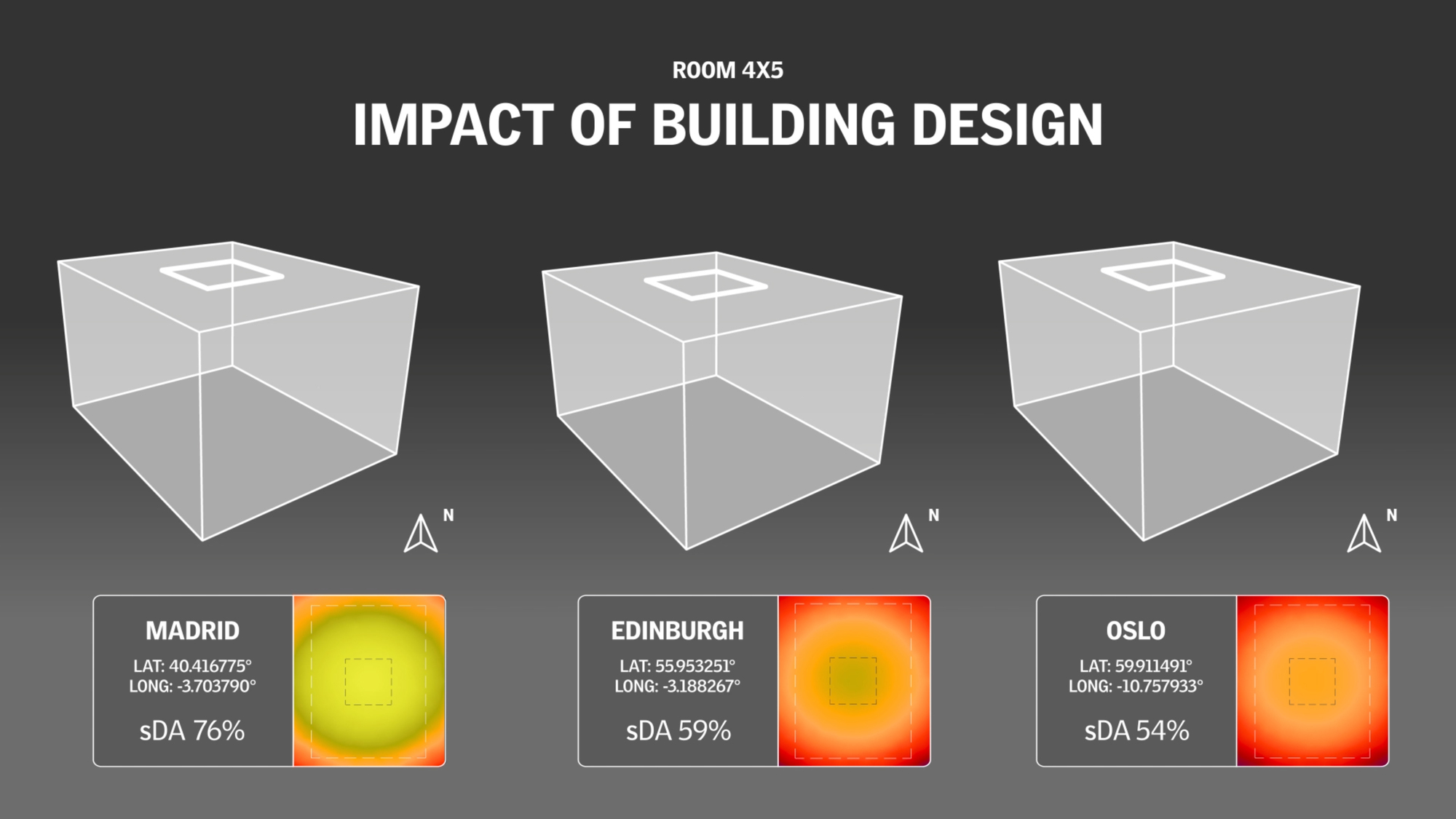 Gallery of Climate-based Daylight Simulations with VELUX Daylight ...