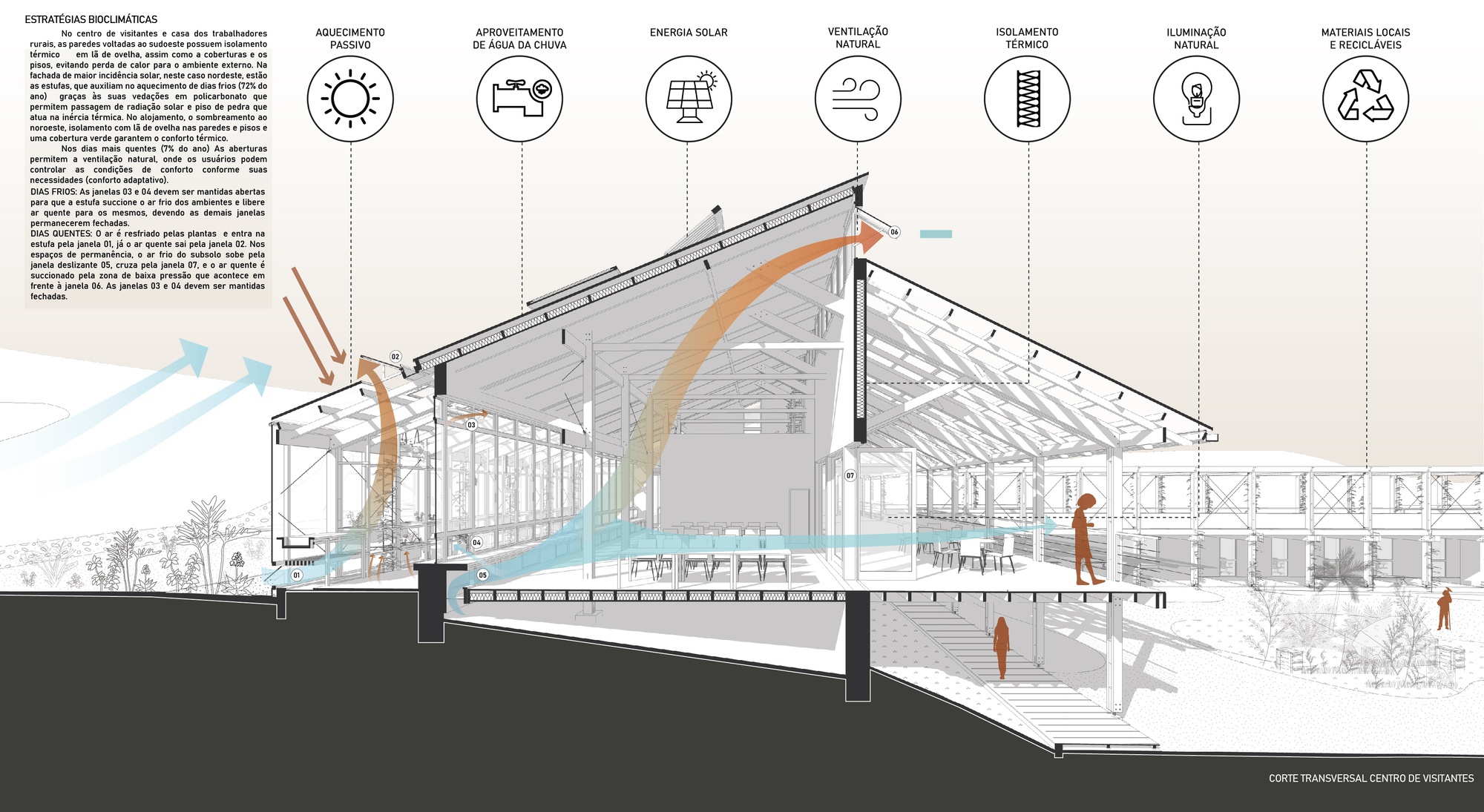 Galeria de Os melhores trabalhos de conclusão de curso de Arquitetura e Urbanismo em 2022 - 17