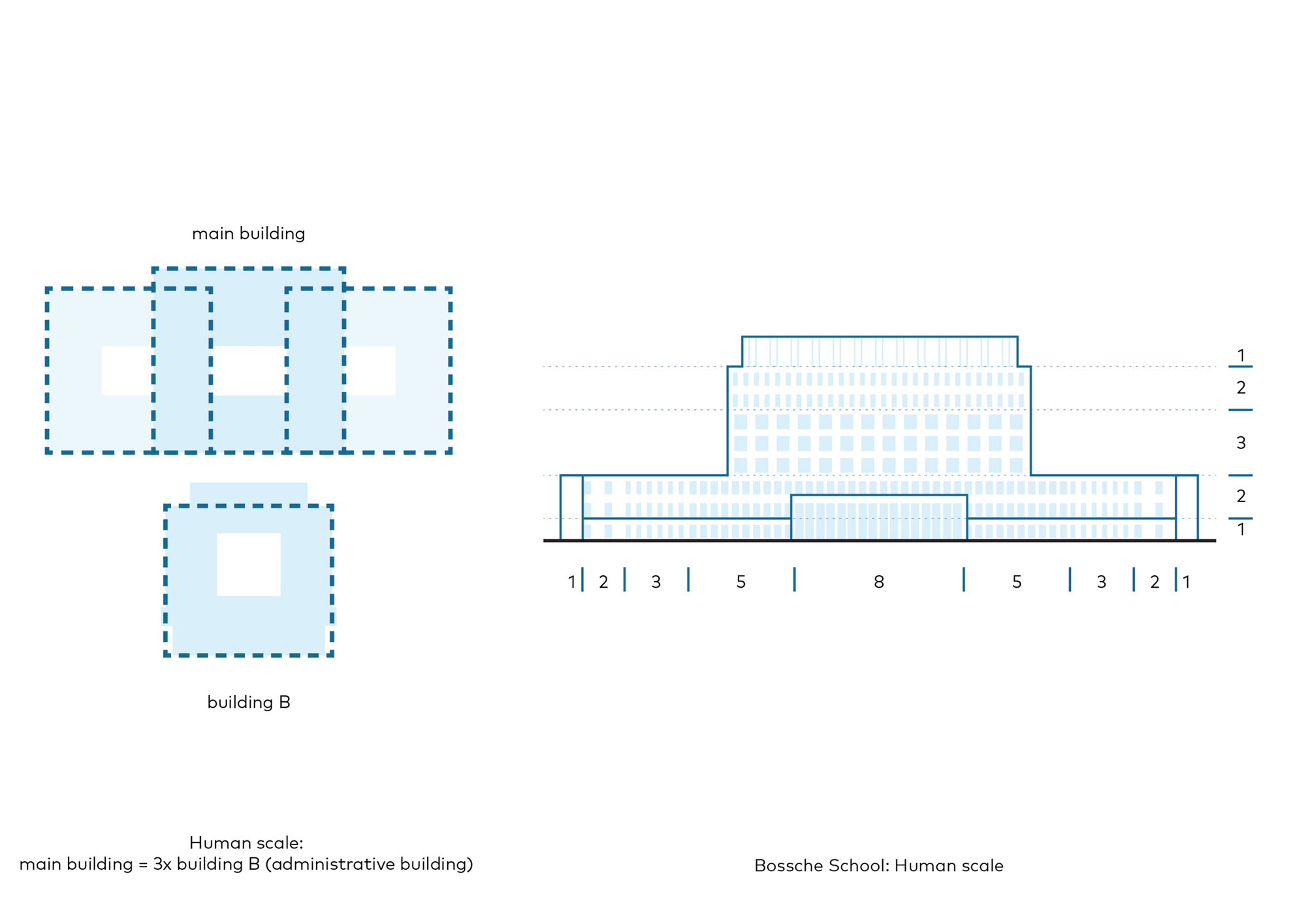 Gallery of Main Building Radboudumc / EGM architects - 44
