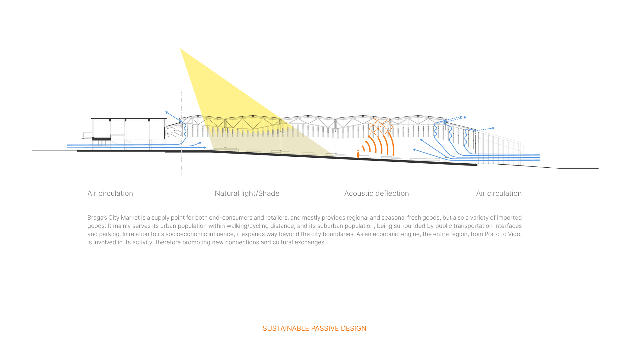 画廊 布拉加市政市场 / APTO Architecture - 42