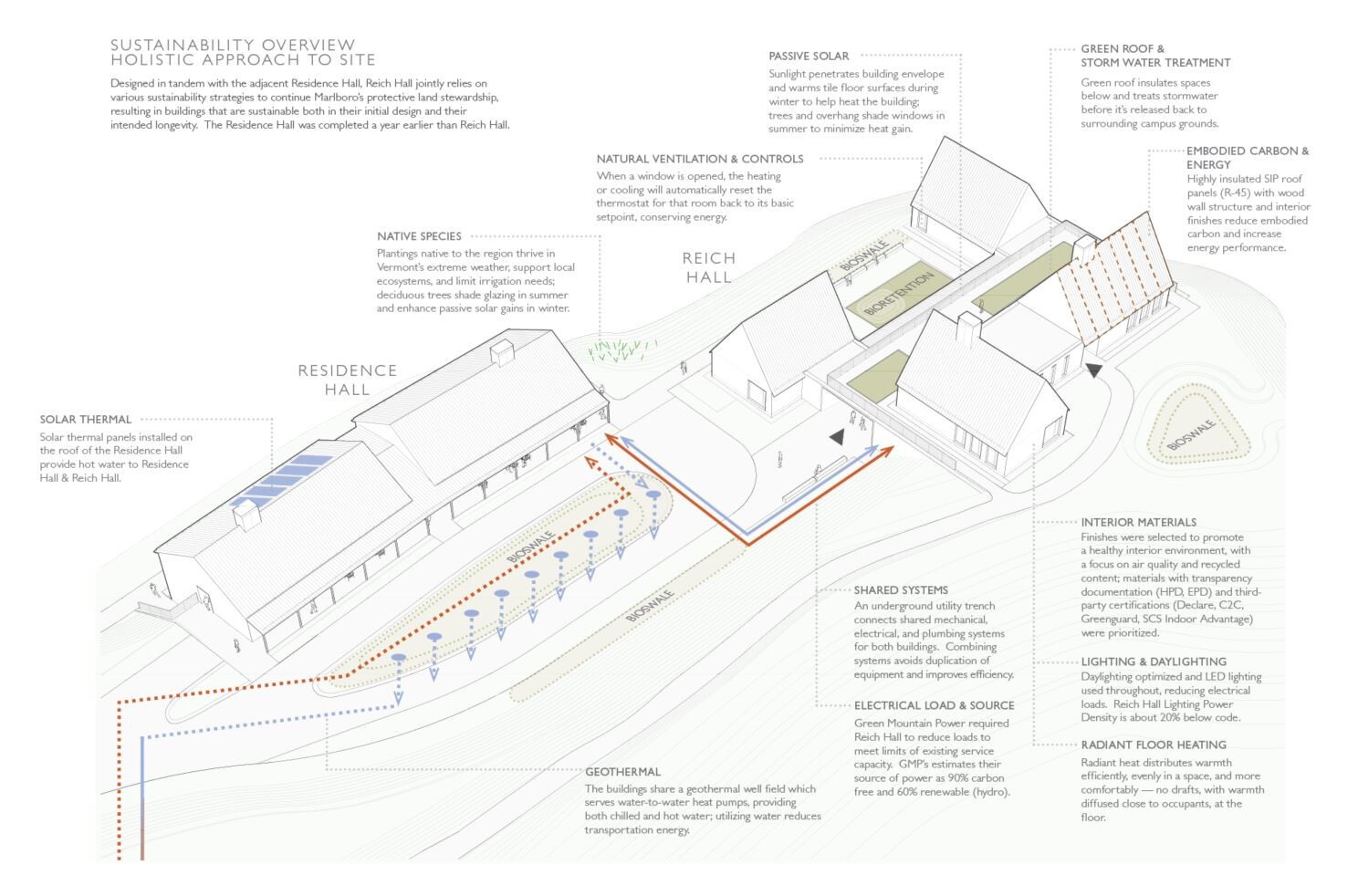 Gallery of Marlboro Music Reich Rehearsal Building & Music Library ...