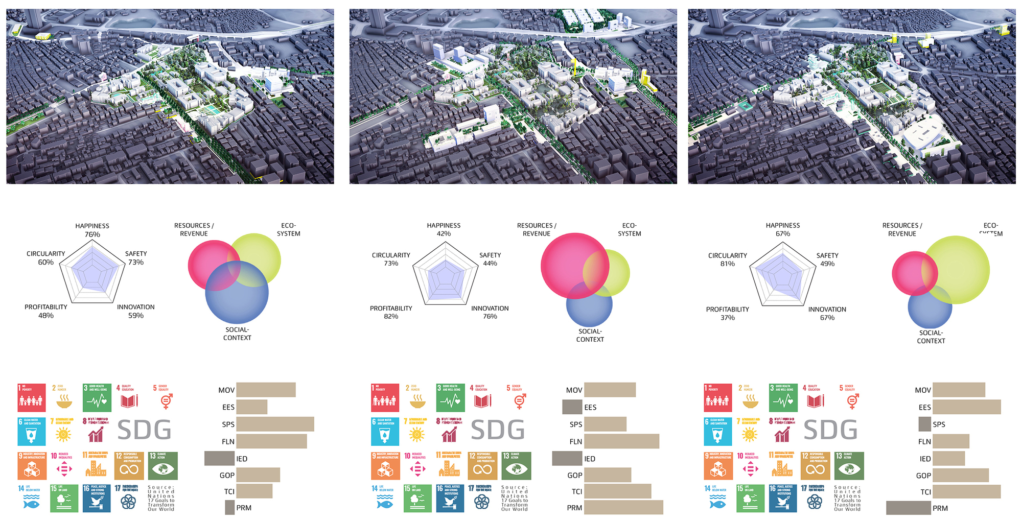 Making cities fit for Green Deal Development – Impact Analysis | ArchDaily