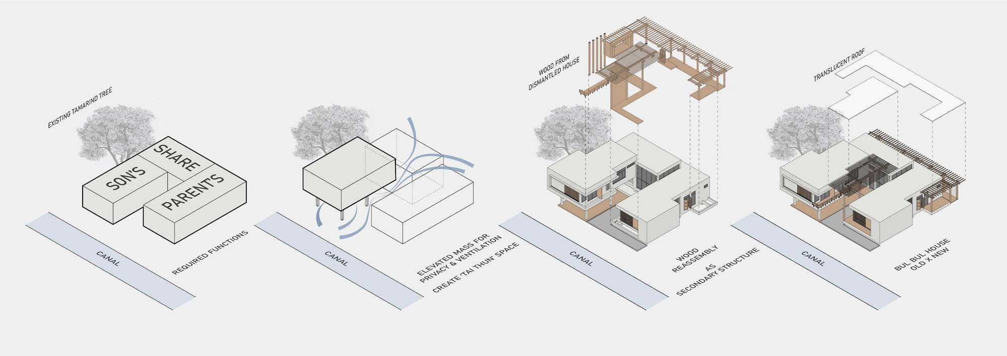 Gallery of BULBUL House / Volume Matrix studio - 21