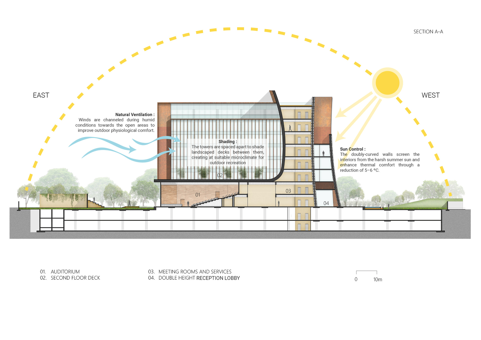 Gallery of Zydus Headquarters / Morphogenesis - 25