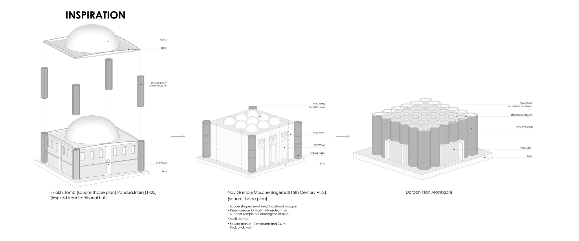 Gallery of Shah Muhammad Mohshin Khan Mausoleum / Sthapotik - 34