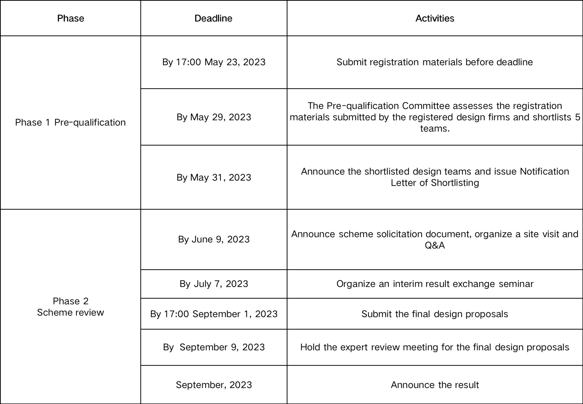 Gallery of International Competition for Implementary Urban Design and ...