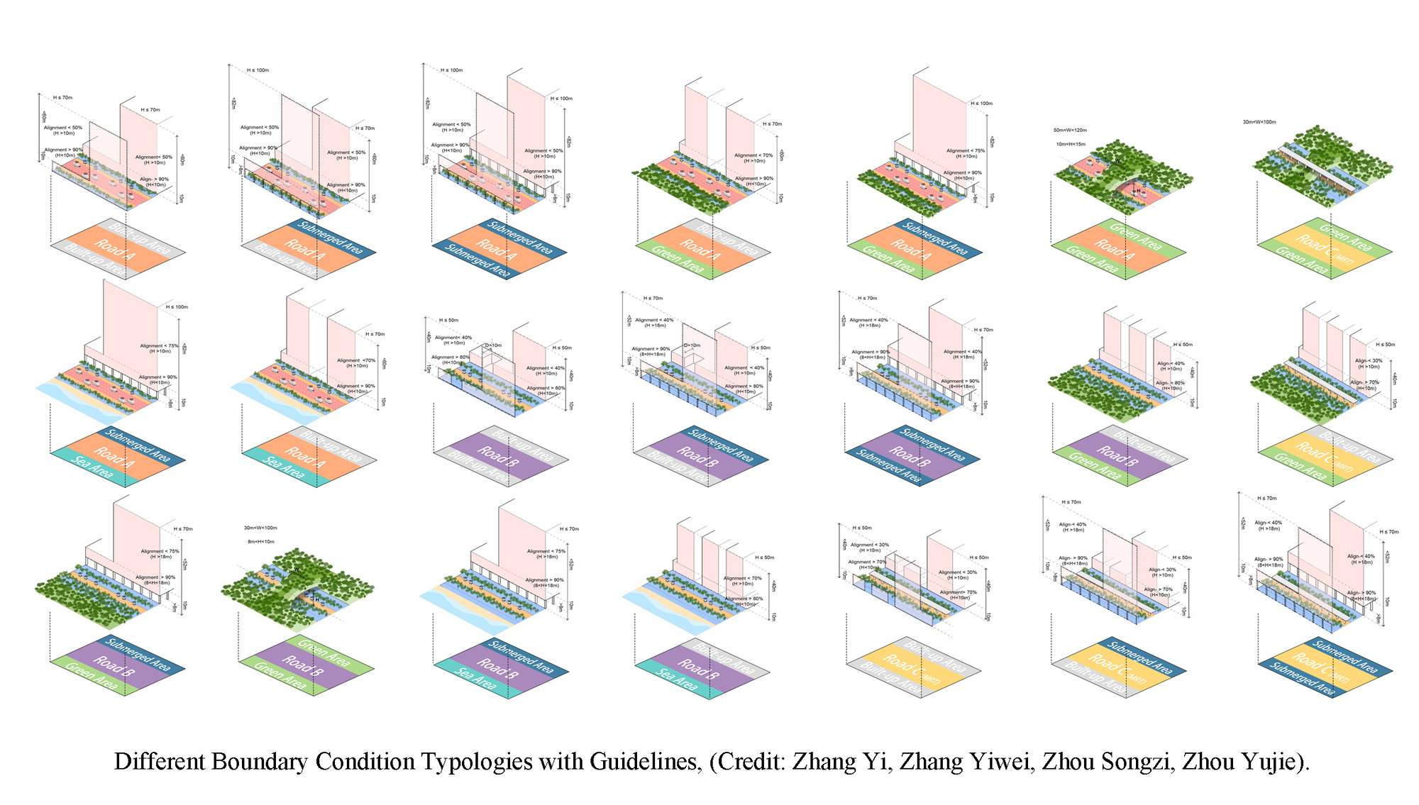 Gallery of Design for Climate Adaptation at the UIA World Congress of ...