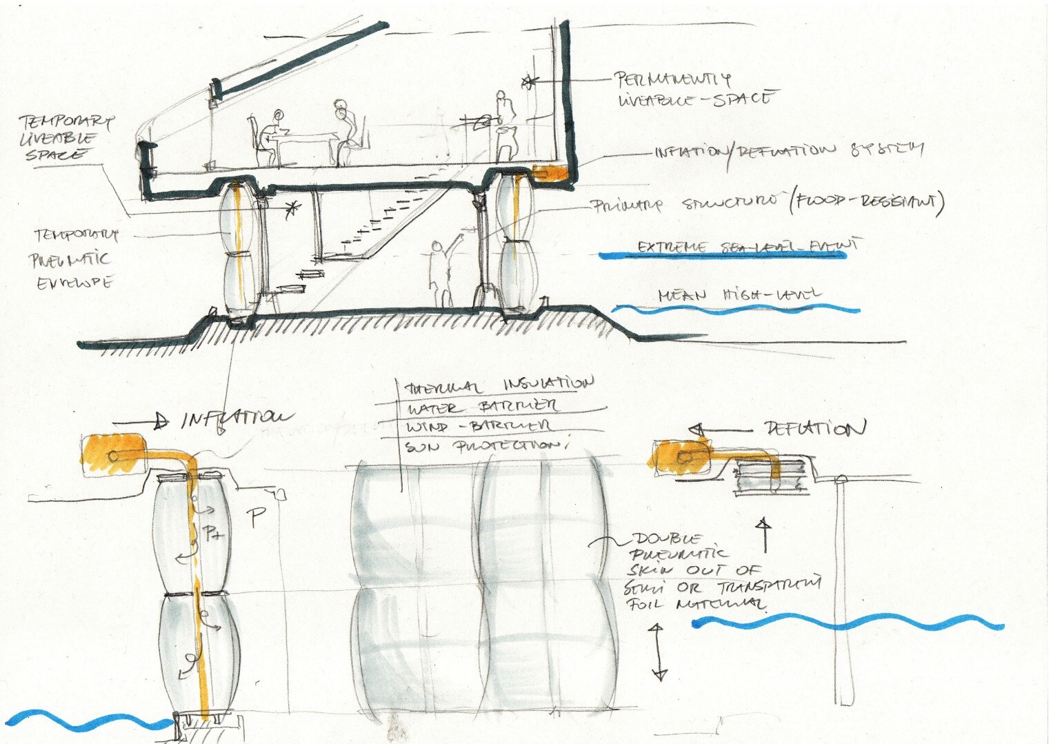 Gallery of Design for Climate Adaptation at the UIA World Congress of ...