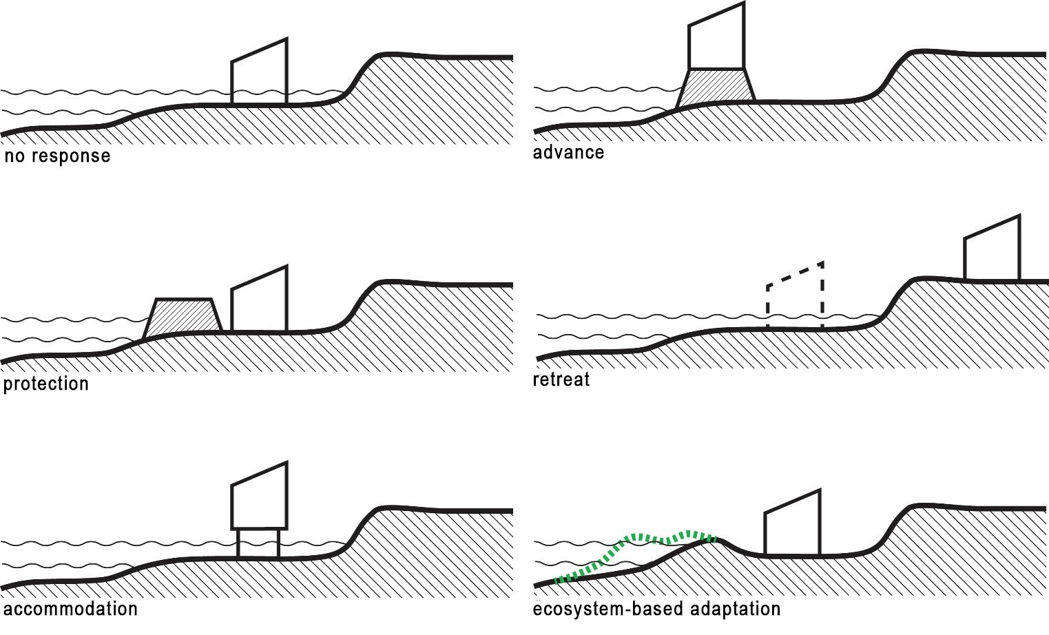 Gallery of Design for Climate Adaptation at the UIA World Congress of ...