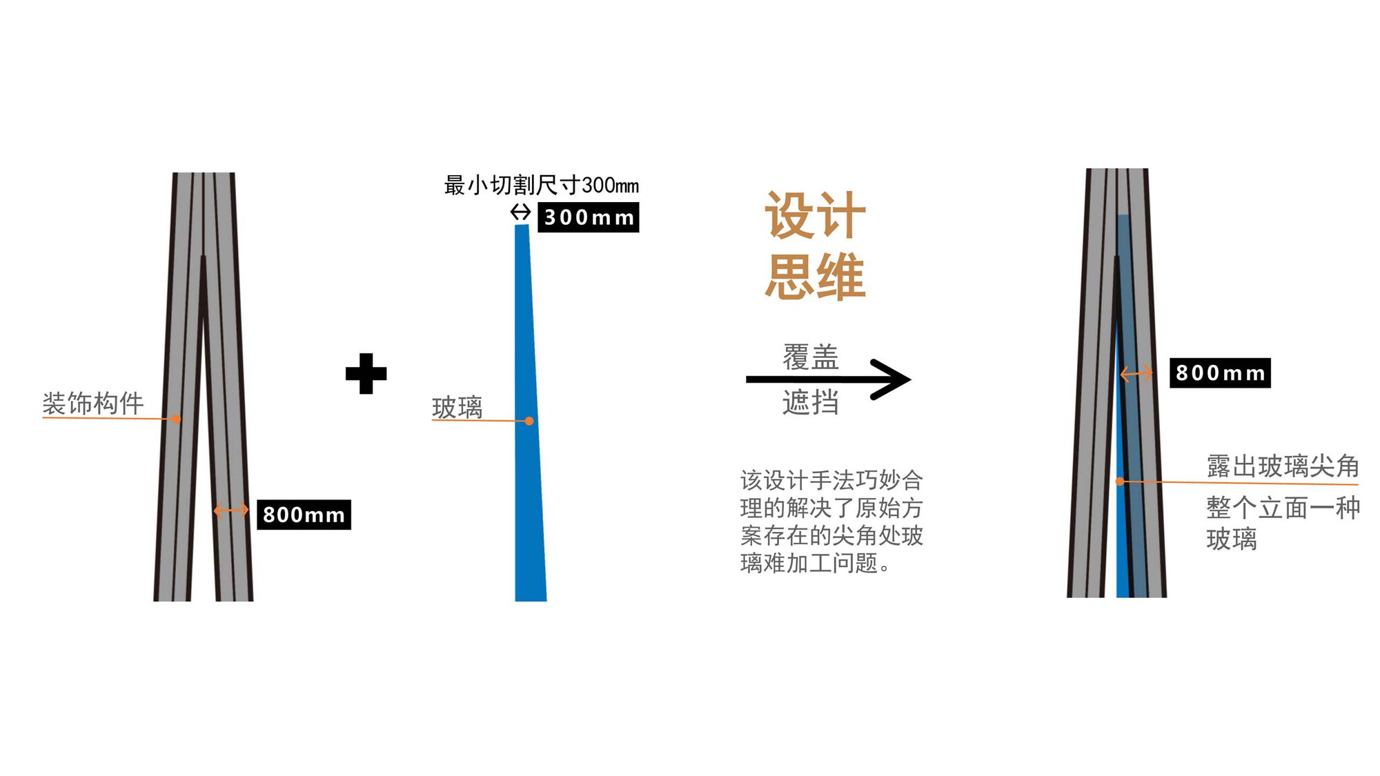 画廊 深创投广场 / CCDI 21设计工作室 - 30