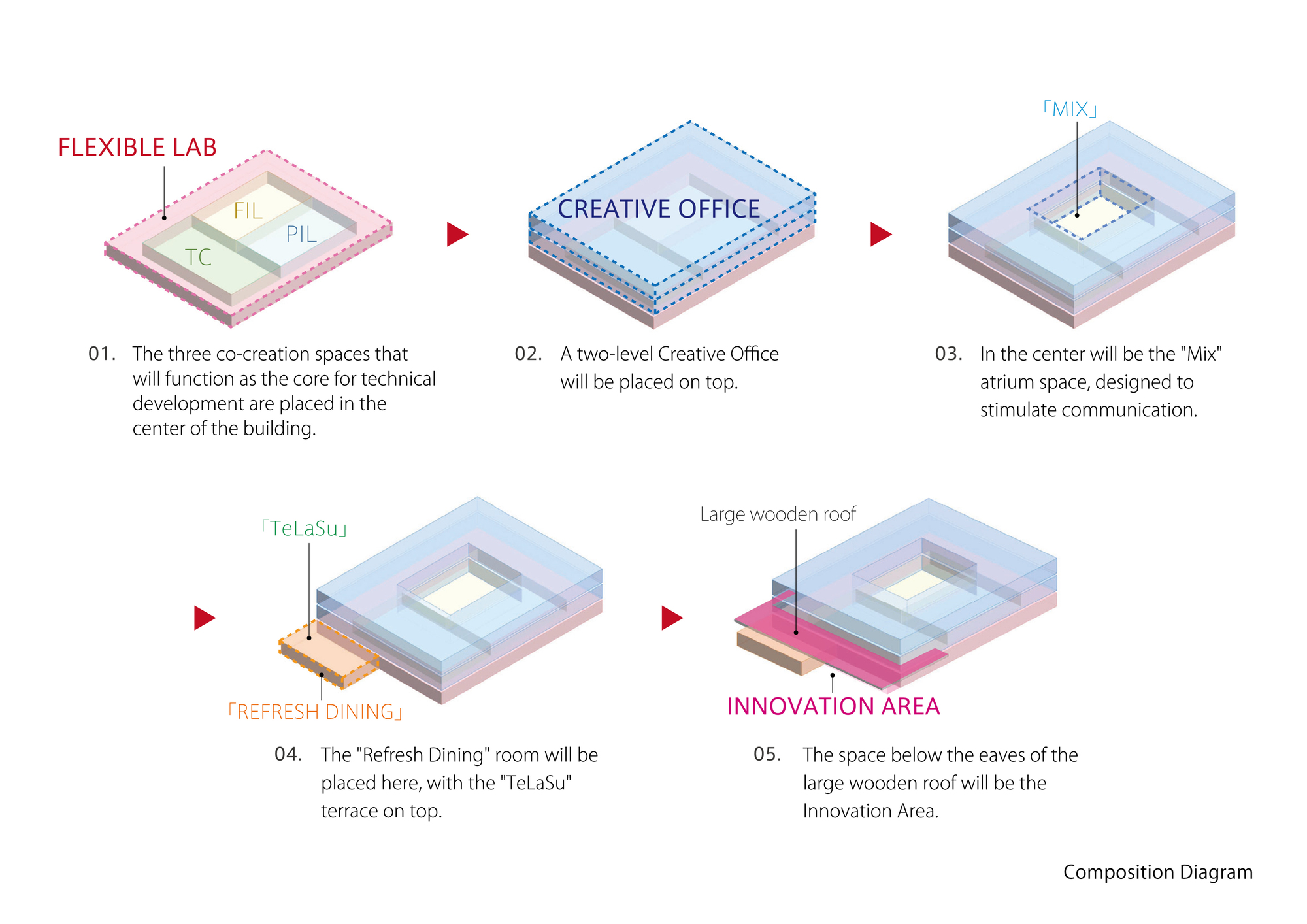 Gallery of Miyagi Technology Innovation Center / TAISEI DESIGN Planners ...