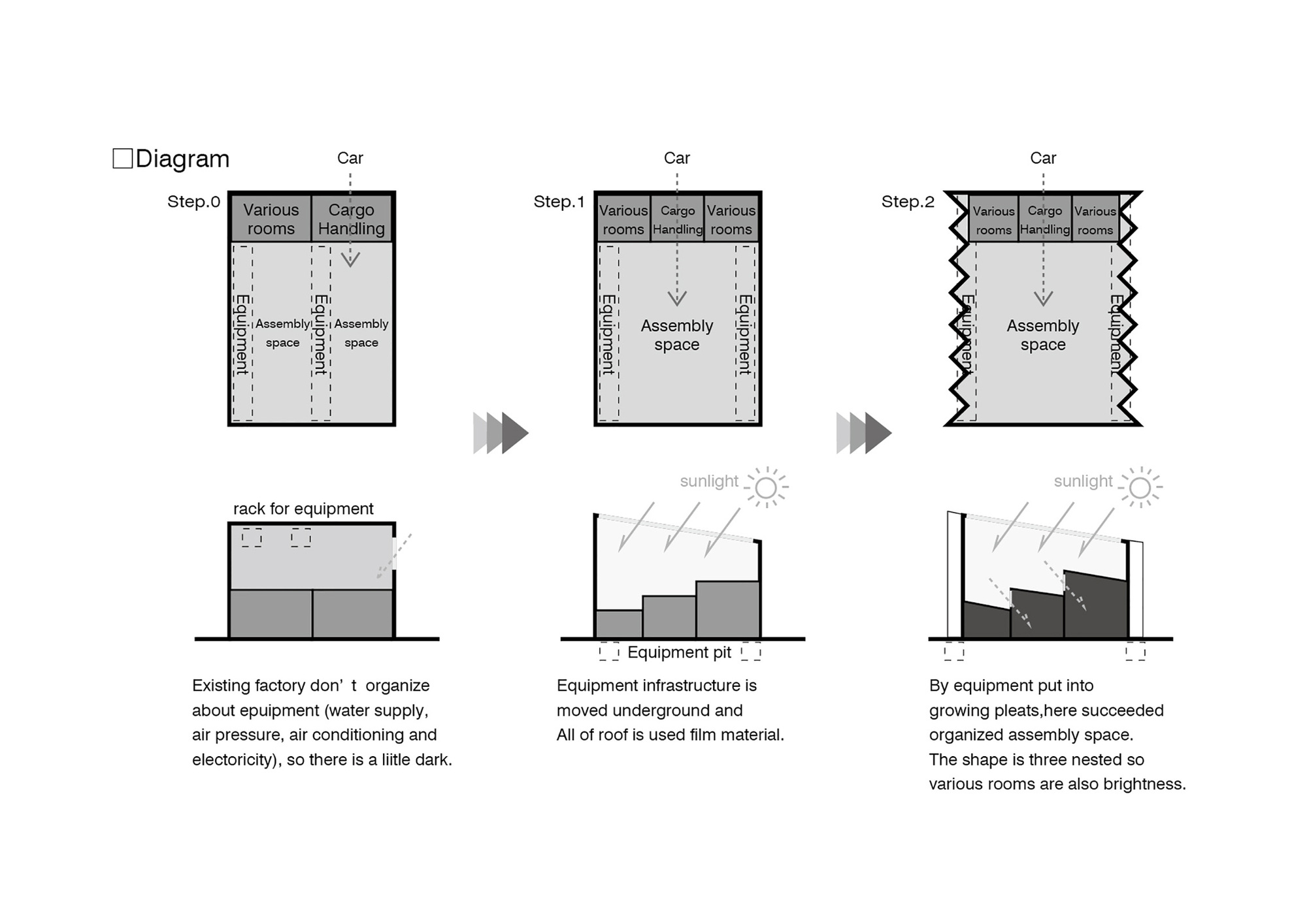 Gallery of Awaji Factory / OHArchitecture - 36