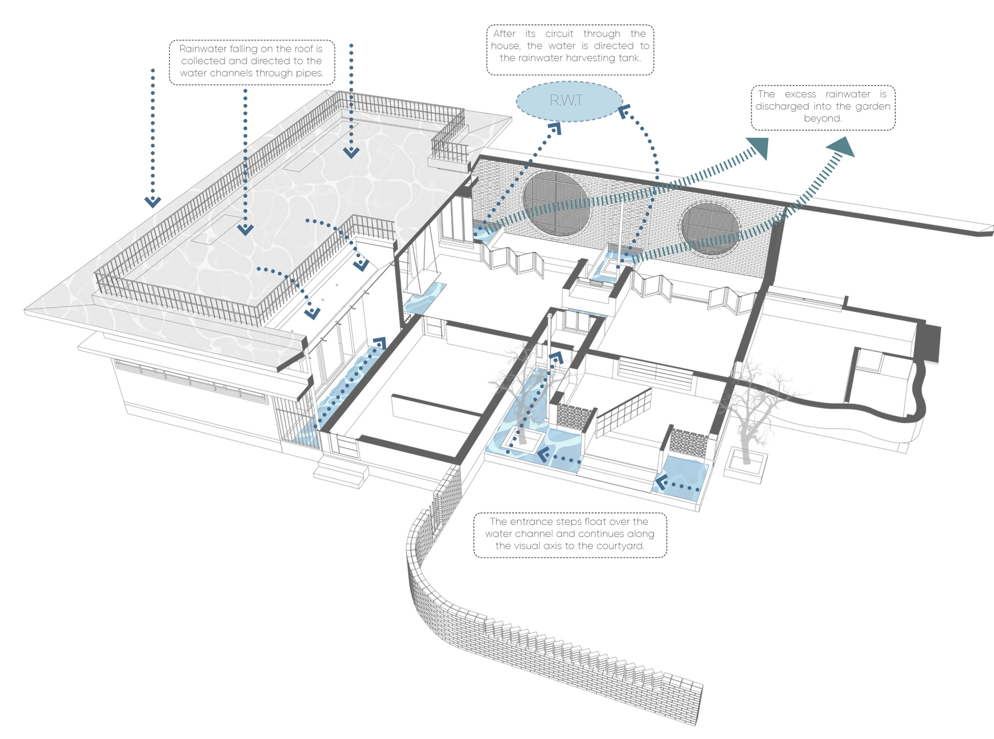 画廊 印度住宅项目如何进行高效水资源管理和收集？ - 22