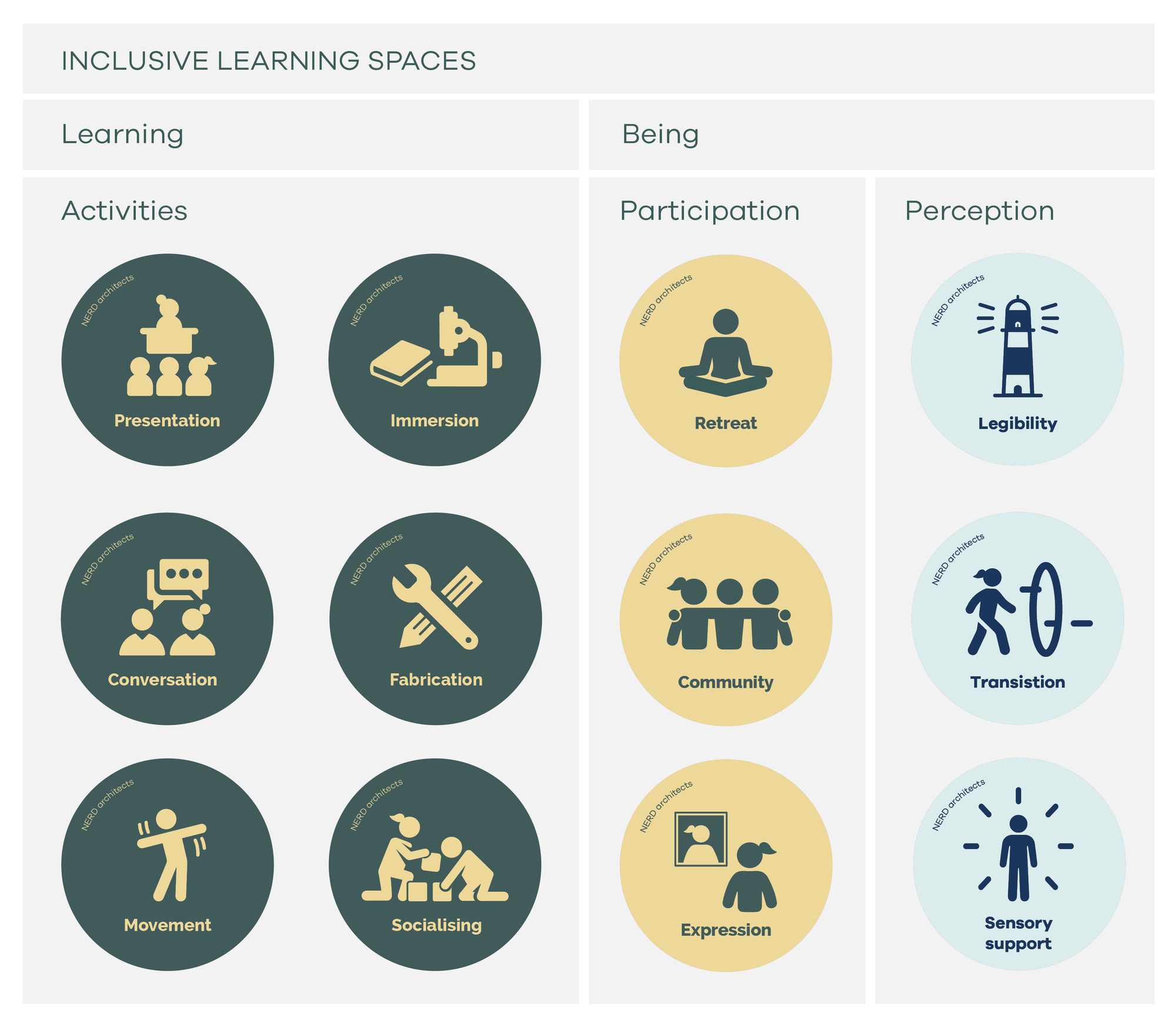 Gallery of Design for Inclusivity at the UIA World Congress of ...
