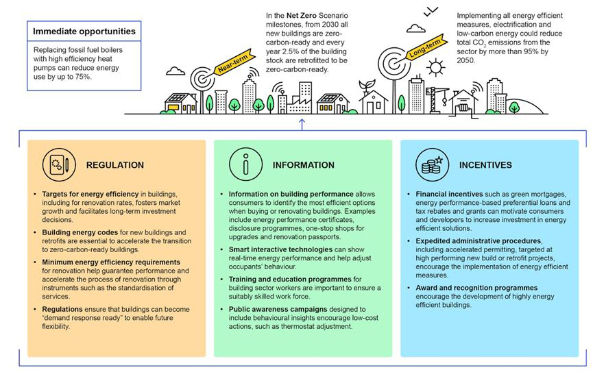 Gallery of The Energy Efficiency Policy Package: Key Catalyst for ...