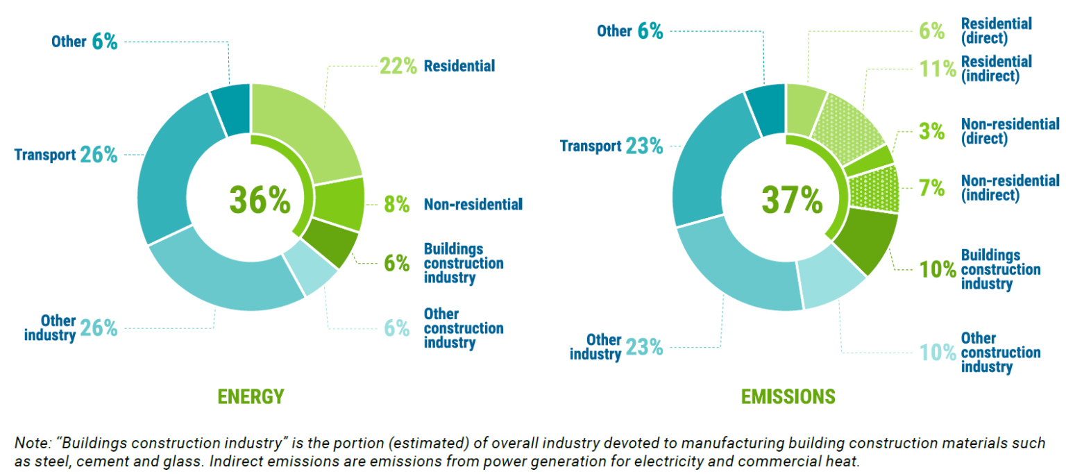 Gallery of The Energy Efficiency Policy Package: Key Catalyst for Building Decarbonisation and ...