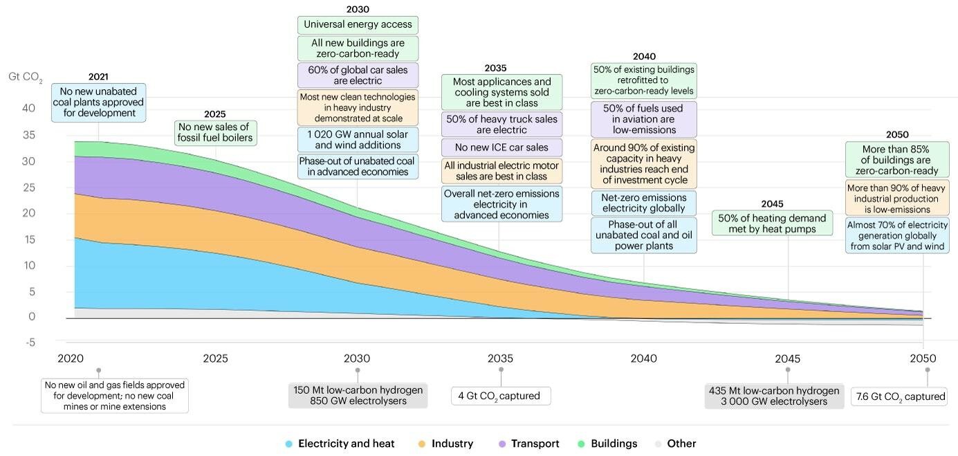 Gallery of The Energy Efficiency Policy Package: Key Catalyst for ...
