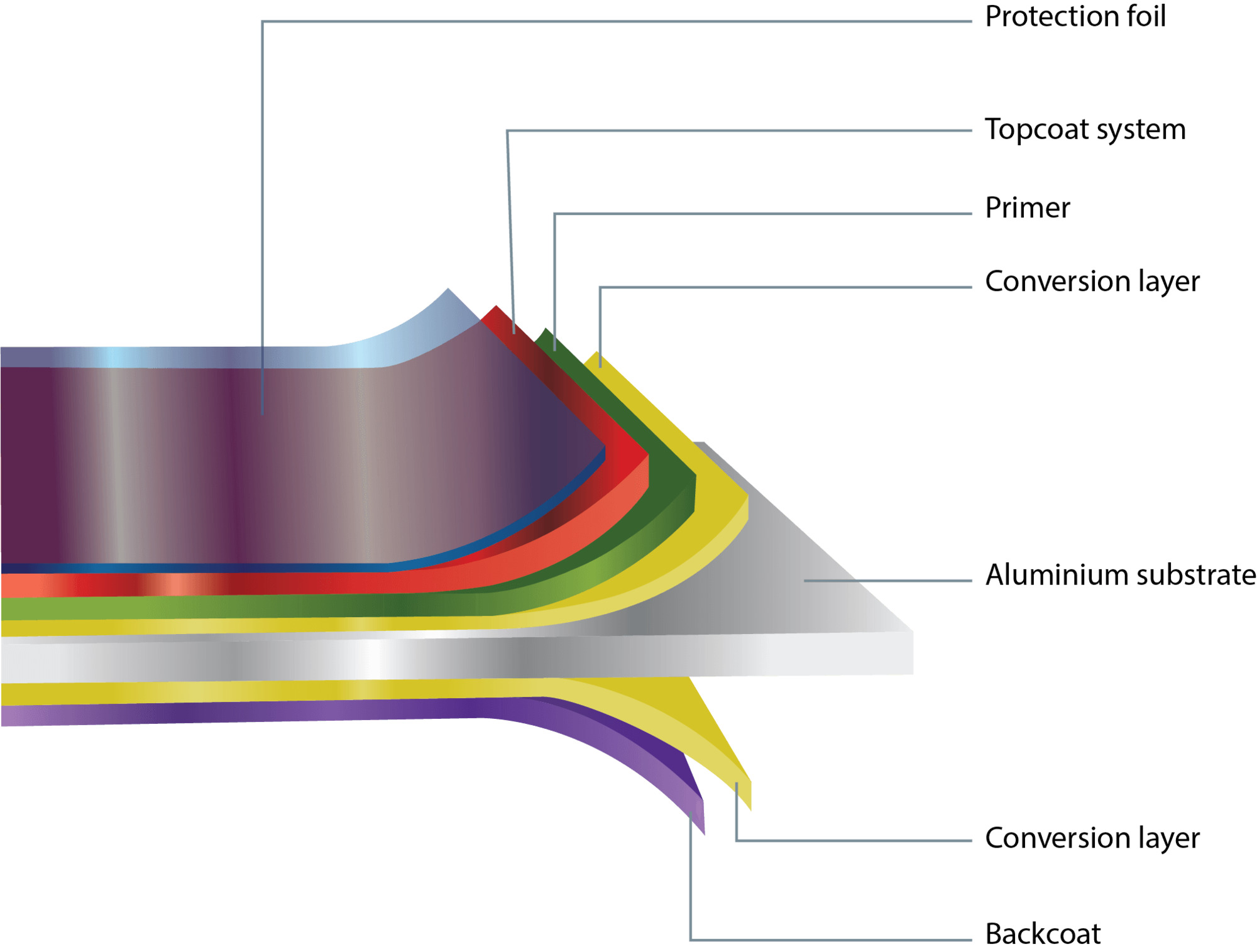 Gallery of Coil Coating Solutions for Designing Unconventional Building ...