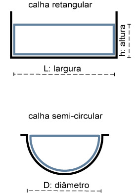 Galeria de Como pré-dimensionar uma calha - 11