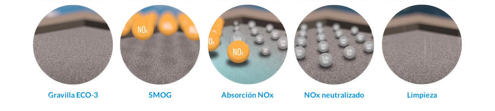 Galería de Gravillas fotocatalíticas: Innovación material para combatir ...