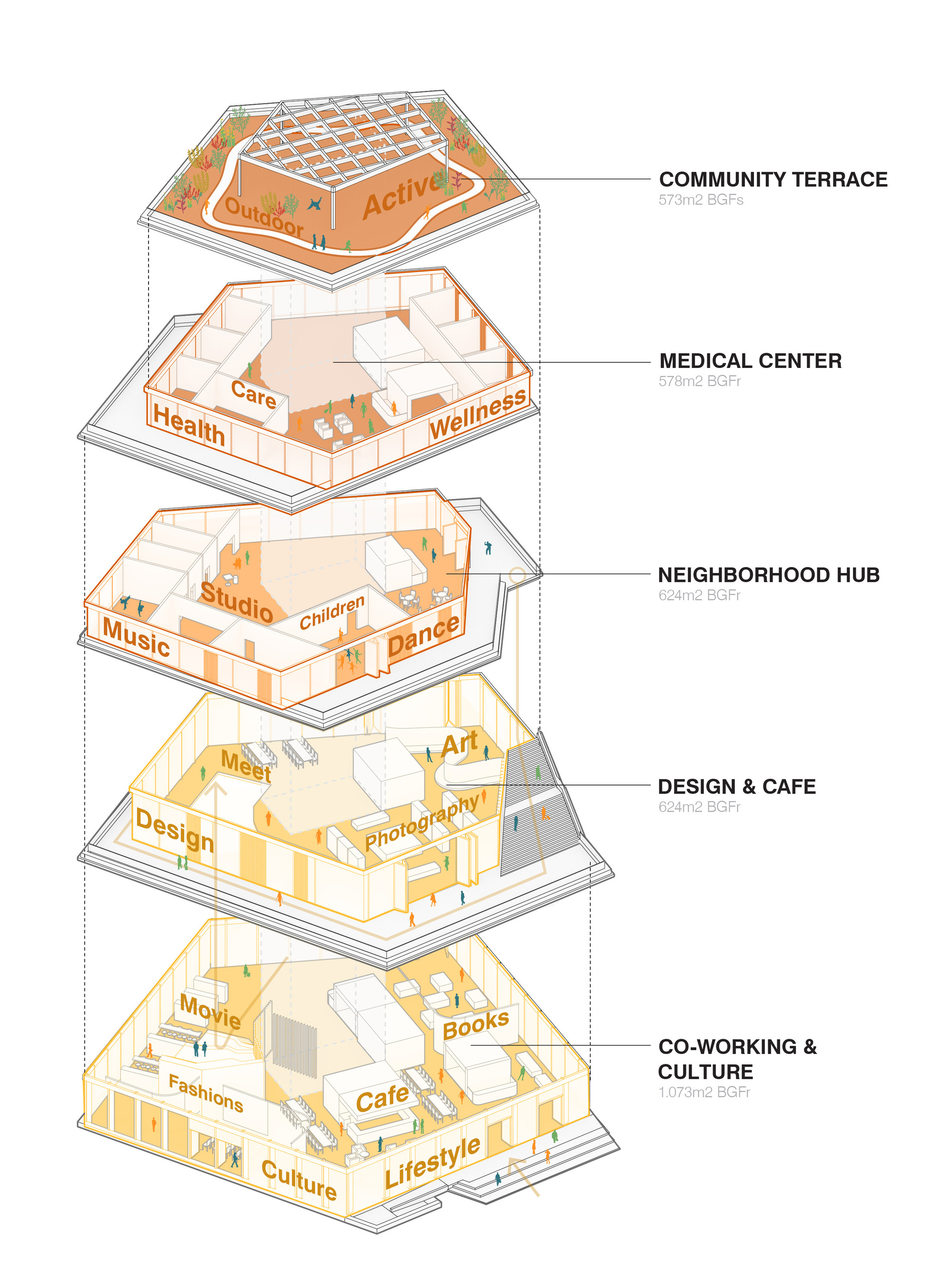 Gallery of UNStudio Wins Competition for a Lively and Sustainable Mixed-Use Development in ...