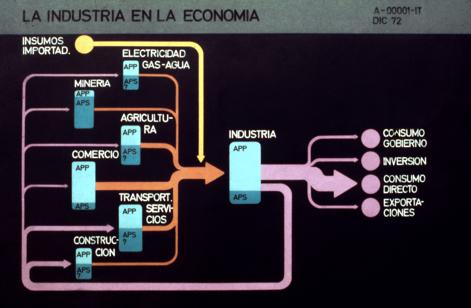 Galería de "Cómo diseñar una revolución: la vía chilena al diseño" se ...