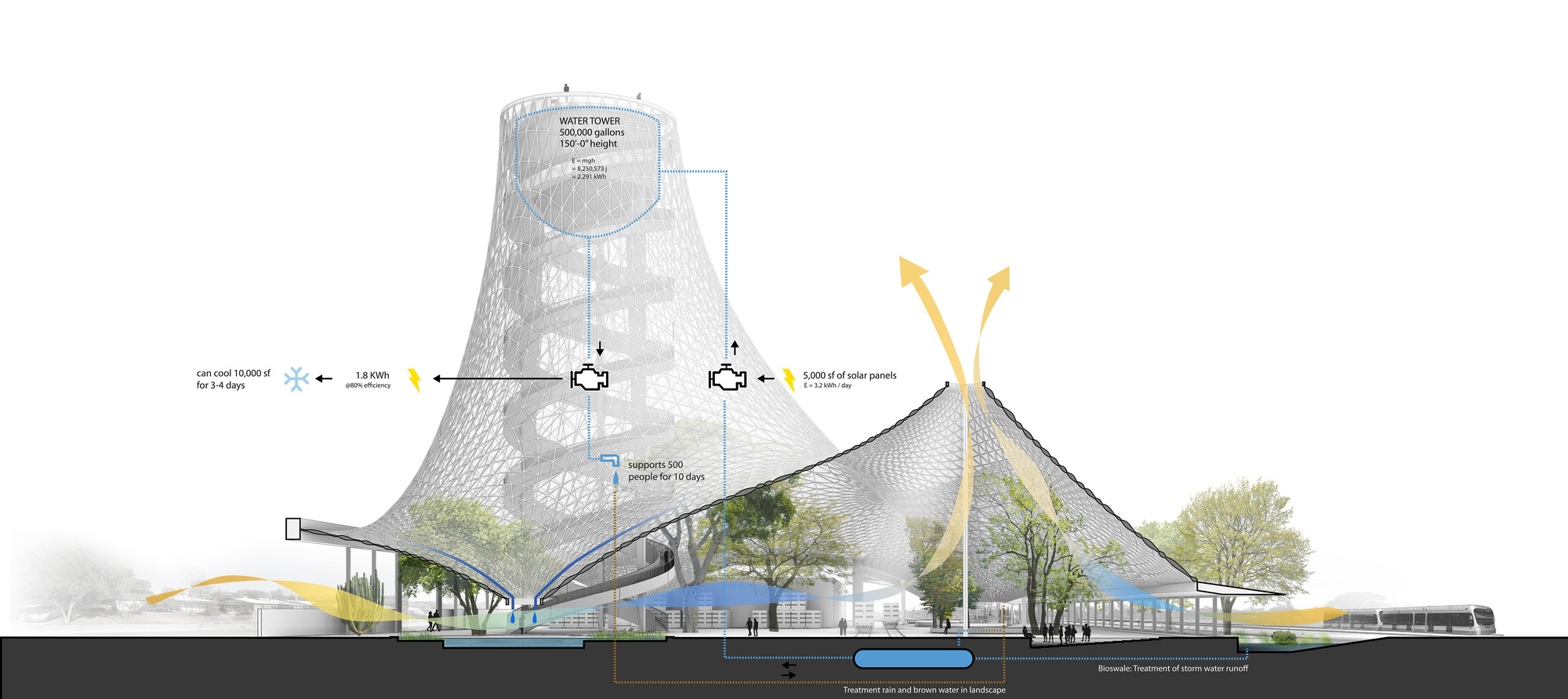 Gallery of A Recycling Center in Zurich and a Resilience Hub in Arizona ...
