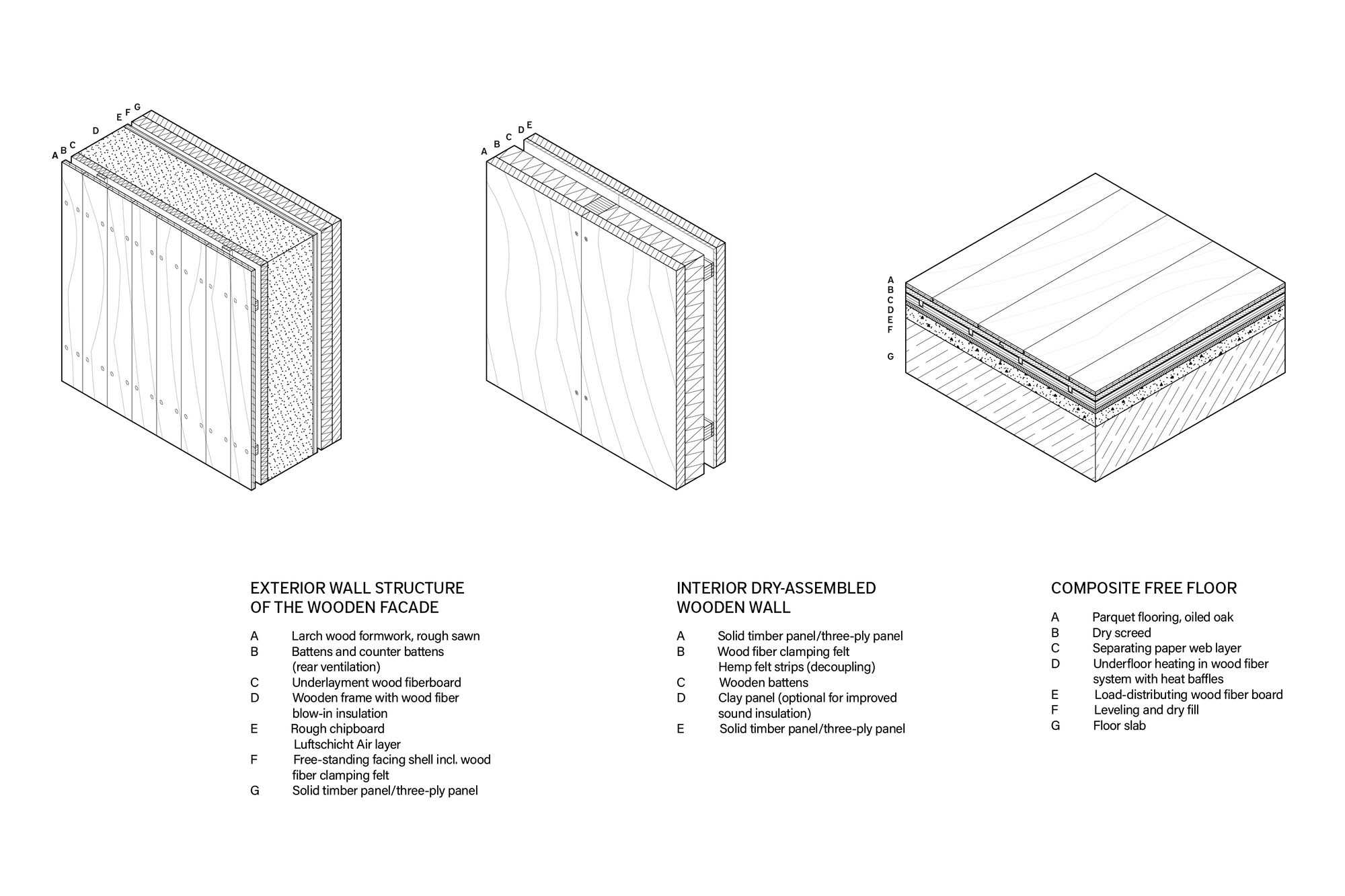 Gallery of Fit-Out House / Praeger Richter Architekten - 24