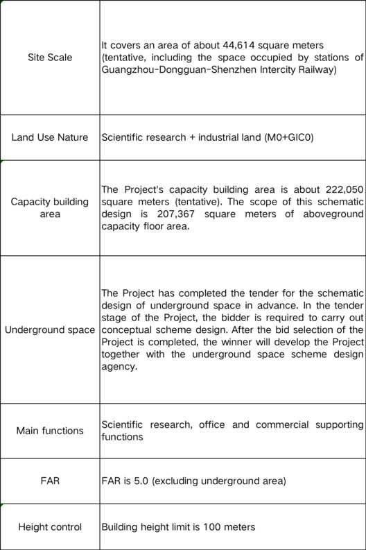 Call for Entries: Architectural Scheme Design of North Area (Section 2 ...