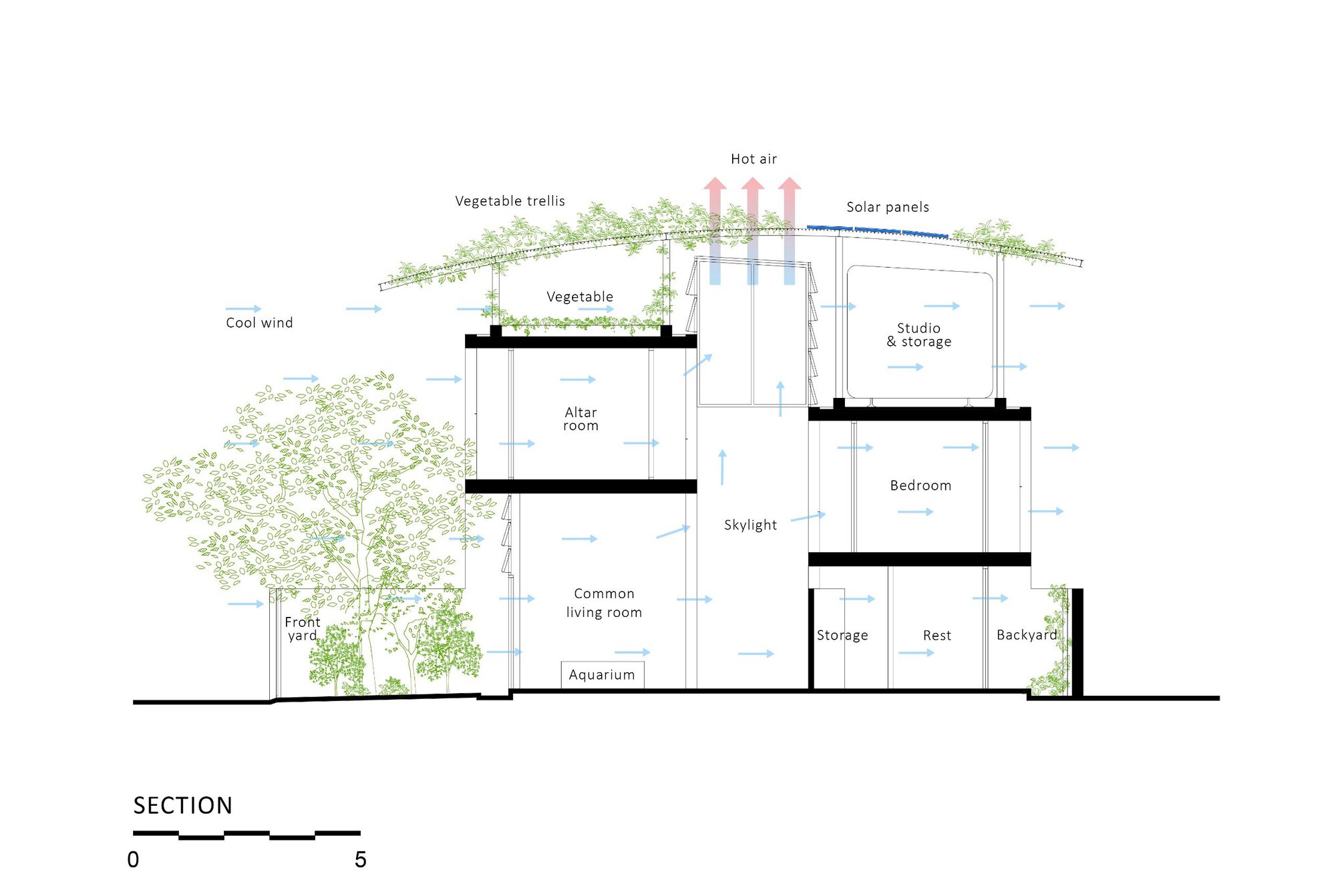 Gallery of The Peaceful House in Saigon / Cong Sinh Architects - 23