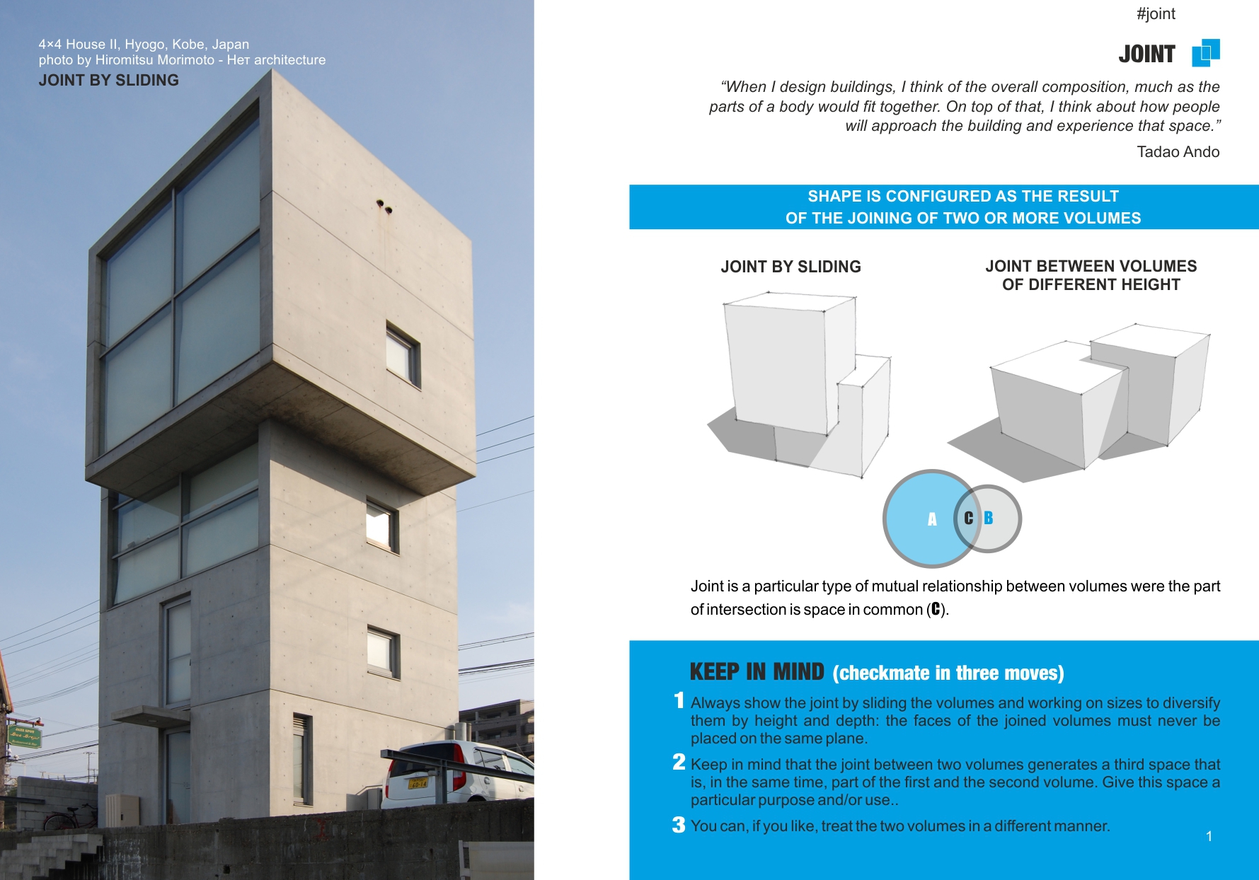 Gallery of The Fast Guide to Architectural Form - 1