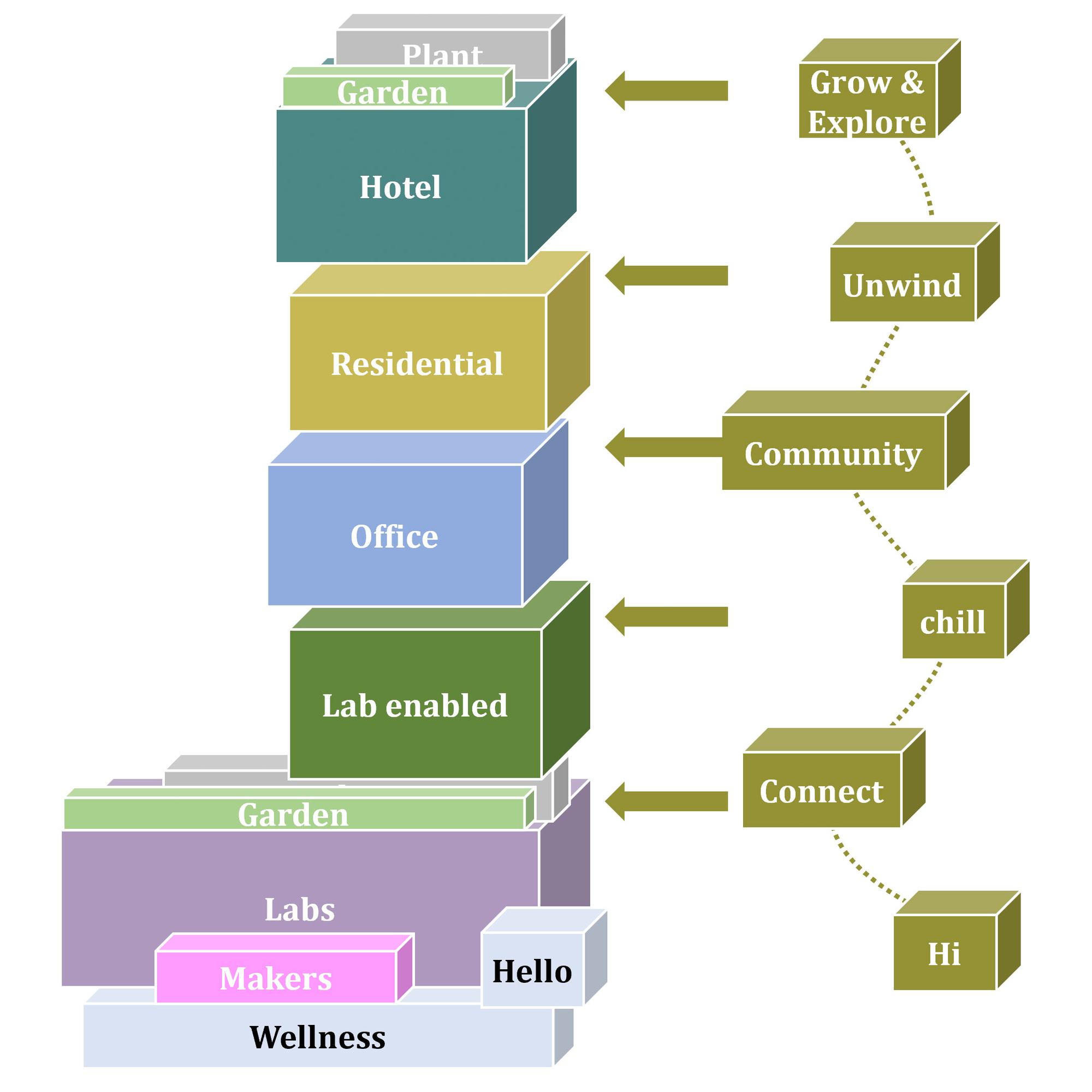 Gallery of Transforming Vacant Offices Into Dynamic Mixed-Use Hubs ...