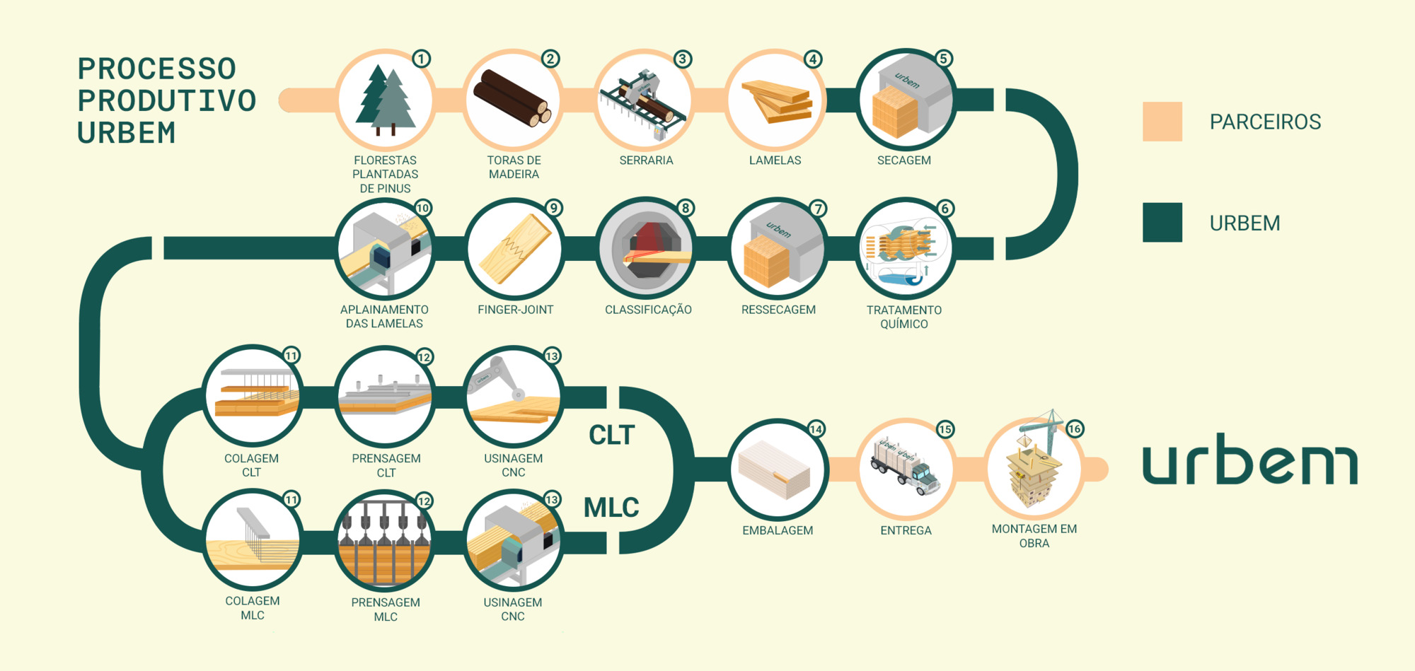 Galería de Desafíos y soluciones constructivas en Mass Timber: el caso de la tienda Dengo - 7