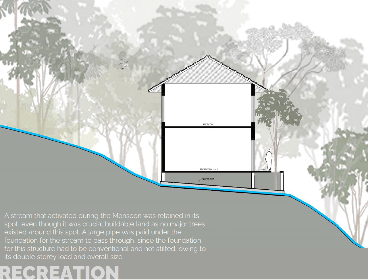 Gallery of Chembarathi Boutique Resort / Satkriya - 18