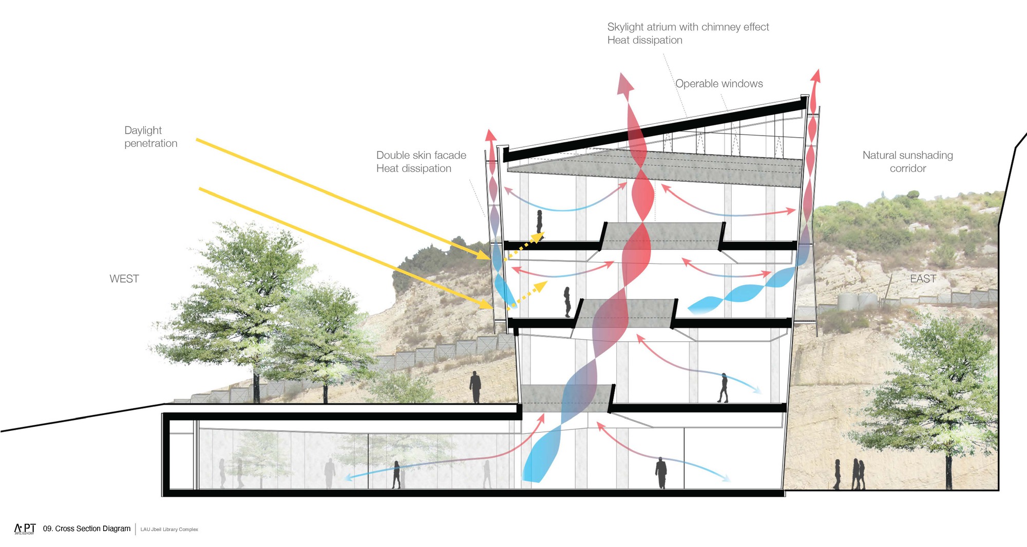 Gallery of J. G. Jabbra Library and R. Nassar Central Administration ...