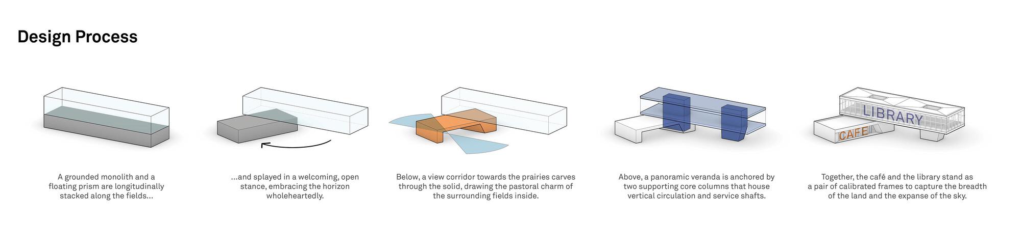 Gallery of The Horizon Library / Protoscapes - 22
