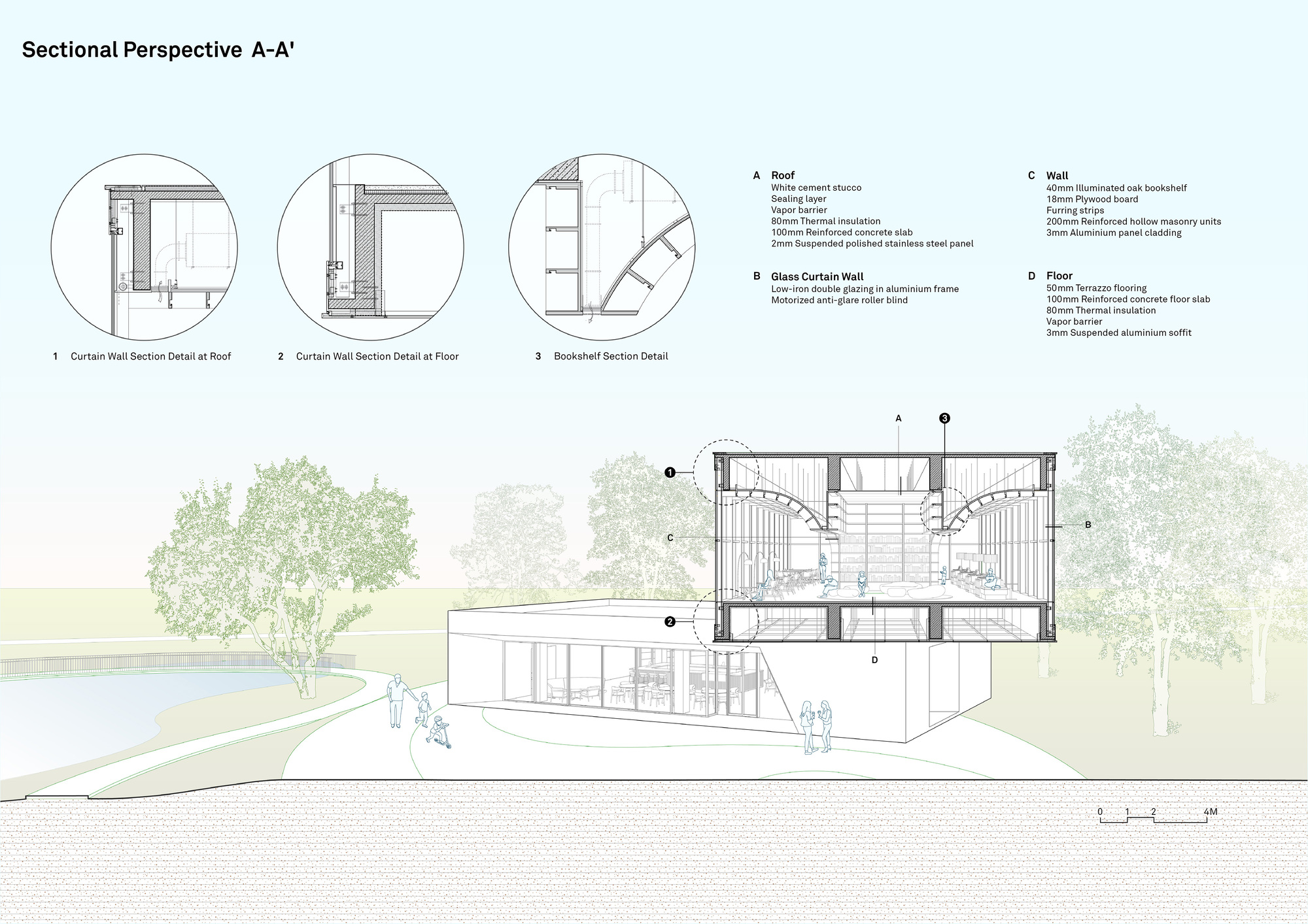 Gallery of The Horizon Library / Protoscapes - 21