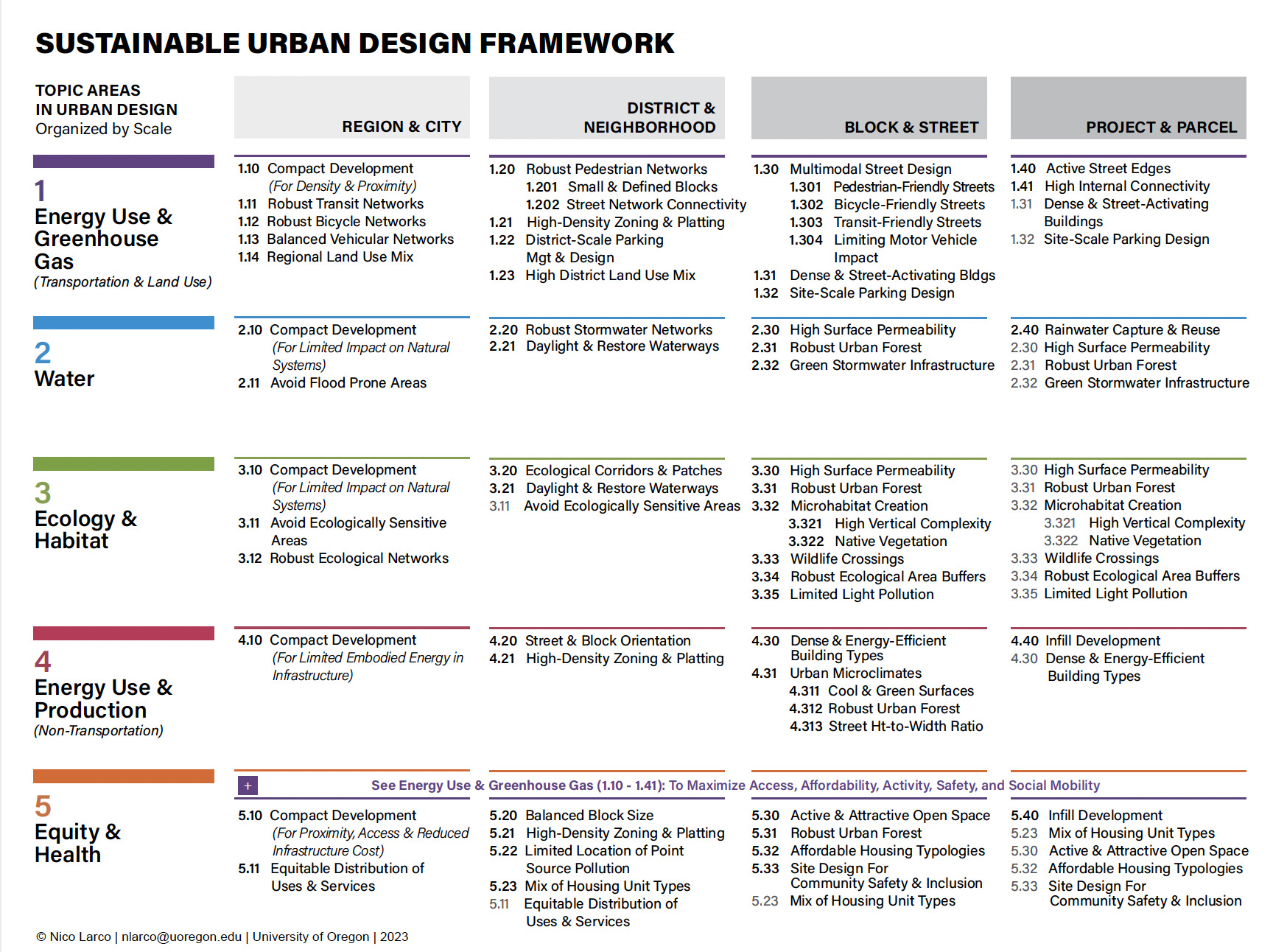Gallery of The Sustainable Urban Design Handbook - 1