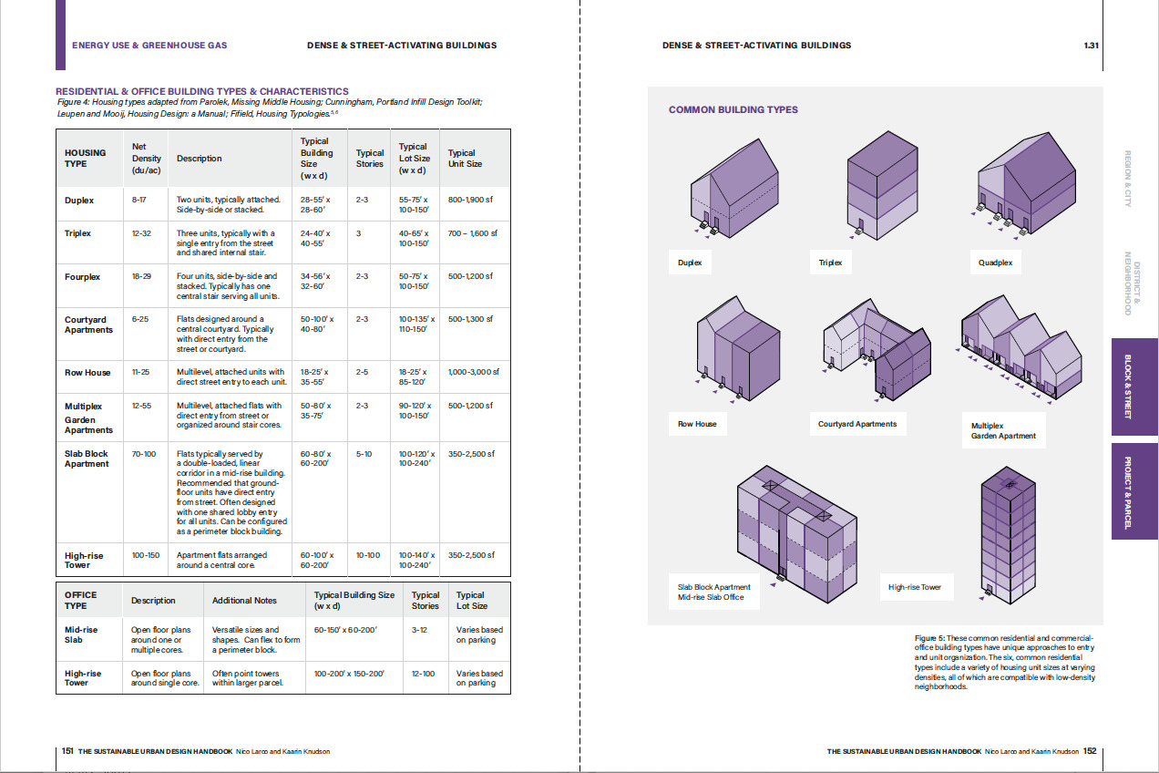 Gallery of The Sustainable Urban Design Handbook - 4