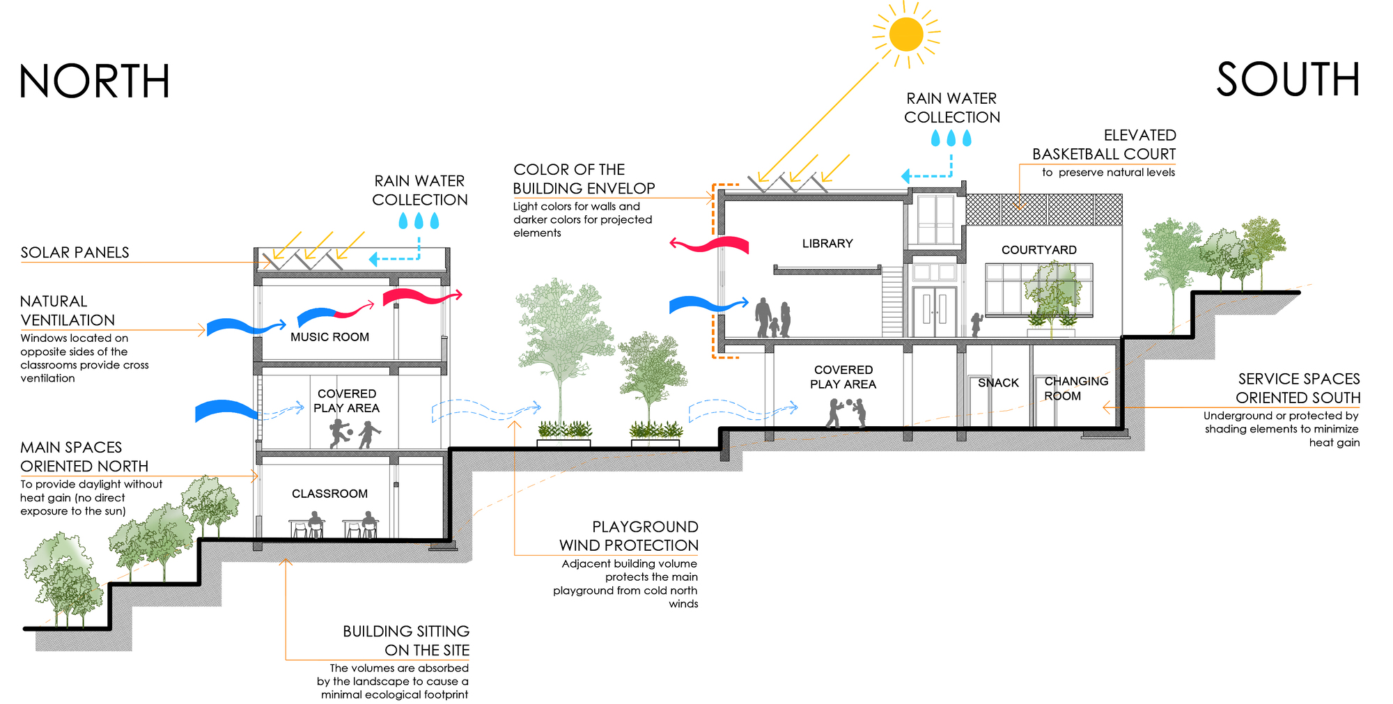 Gallery of Abey Public School / Almimariya - 22