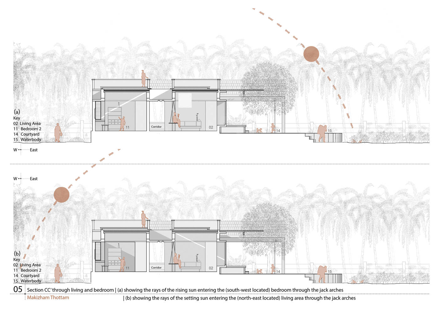 Gallery of Makizham Thottam House / Second Ground - 19