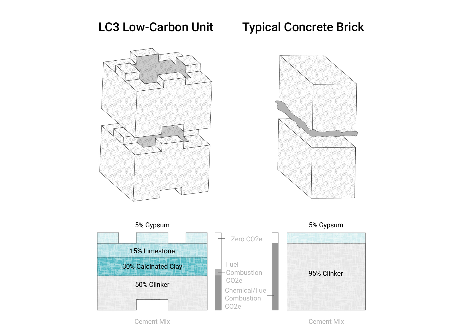 Gallery of Working Smarter, Not Harder to Reduce Emissions from ...