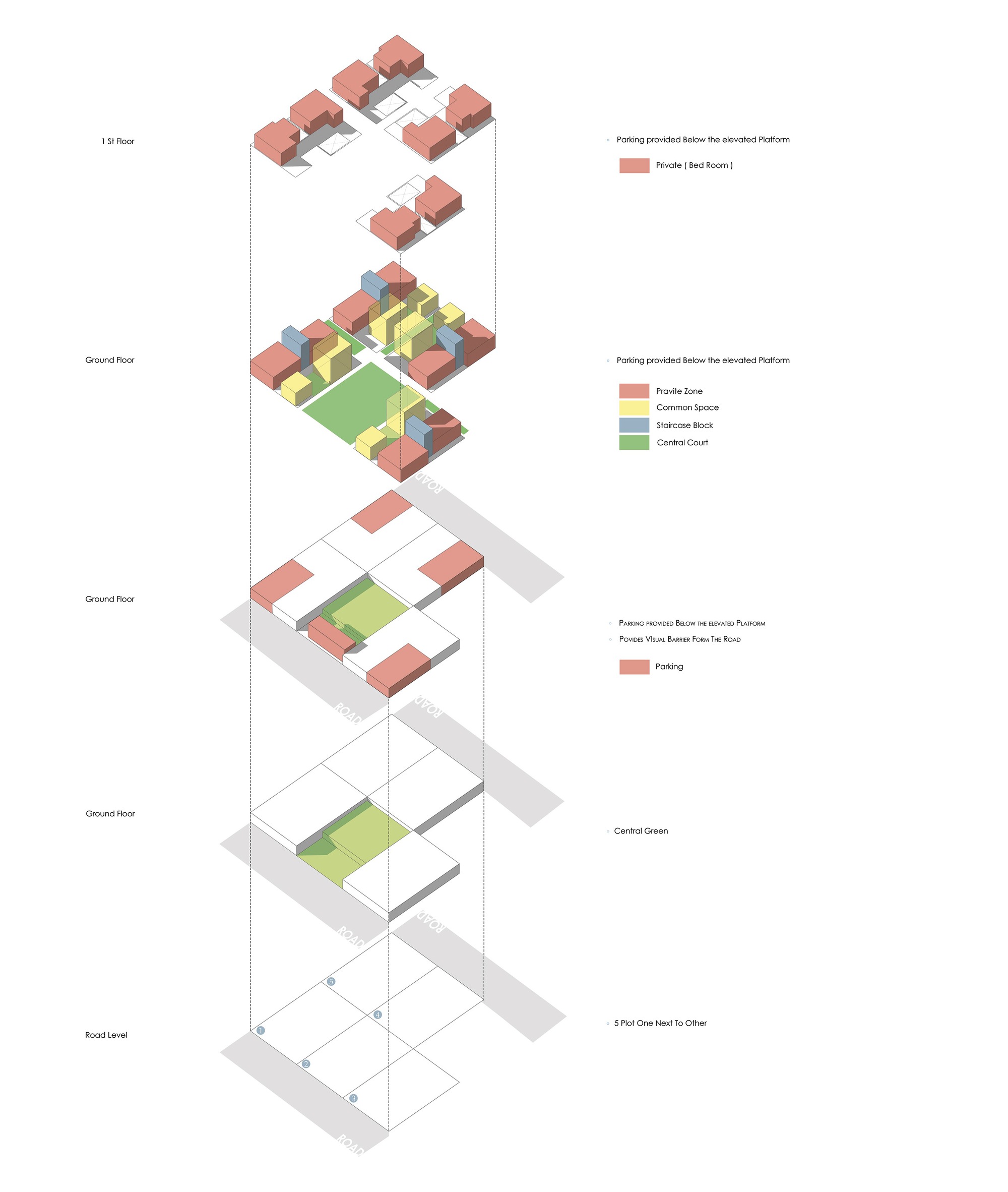 Gallery of Geleyara Goodu House / Avani Mudra Design - 24