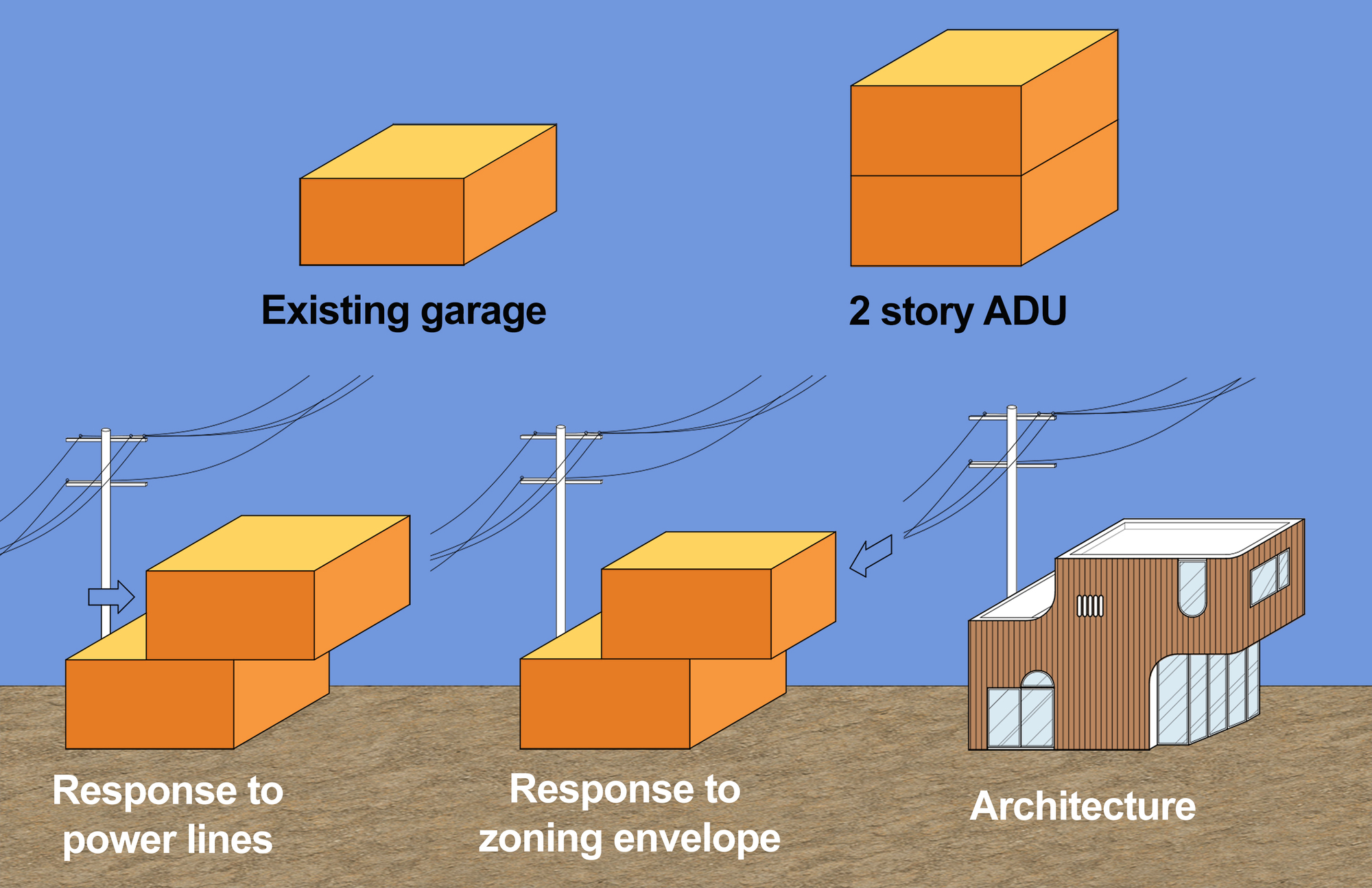 Gallery of The Offset Adu Residence / Byben - 21