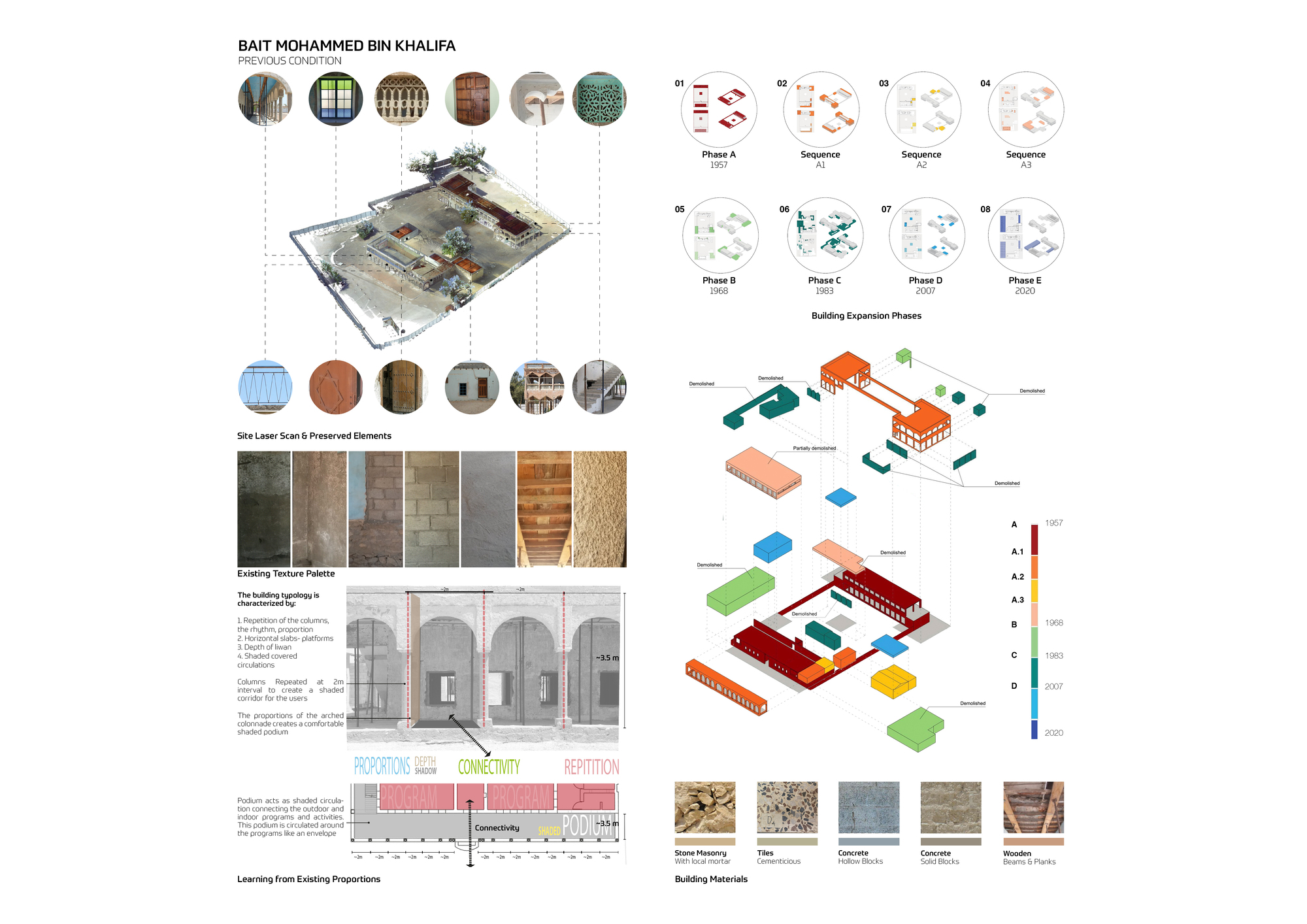 Galeria de Centro Cultural Bait Mohammed Bin Khalifa / X Architects ...