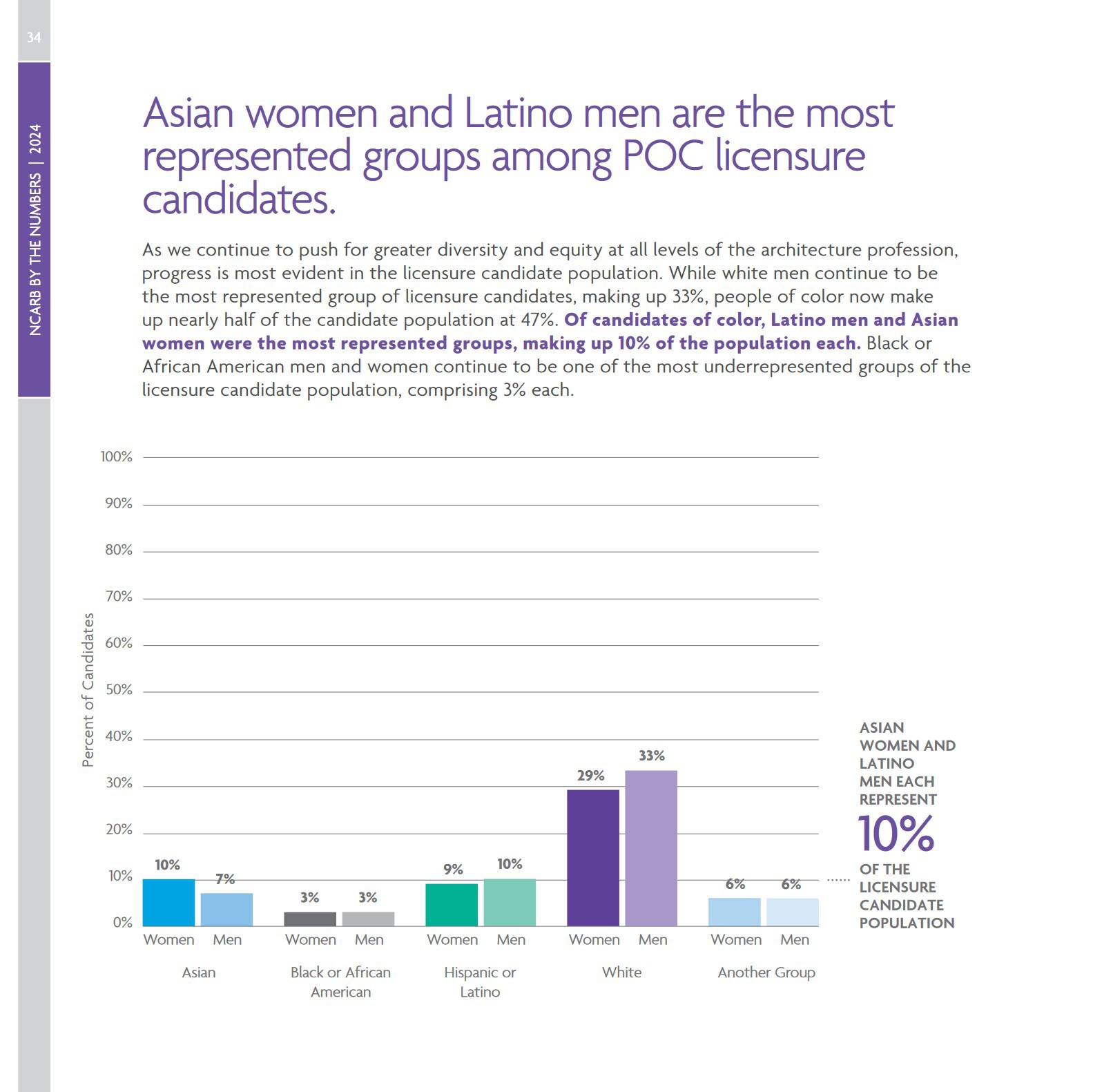Gallery of Advancements in Gender Equity and Racial Diversity in ...