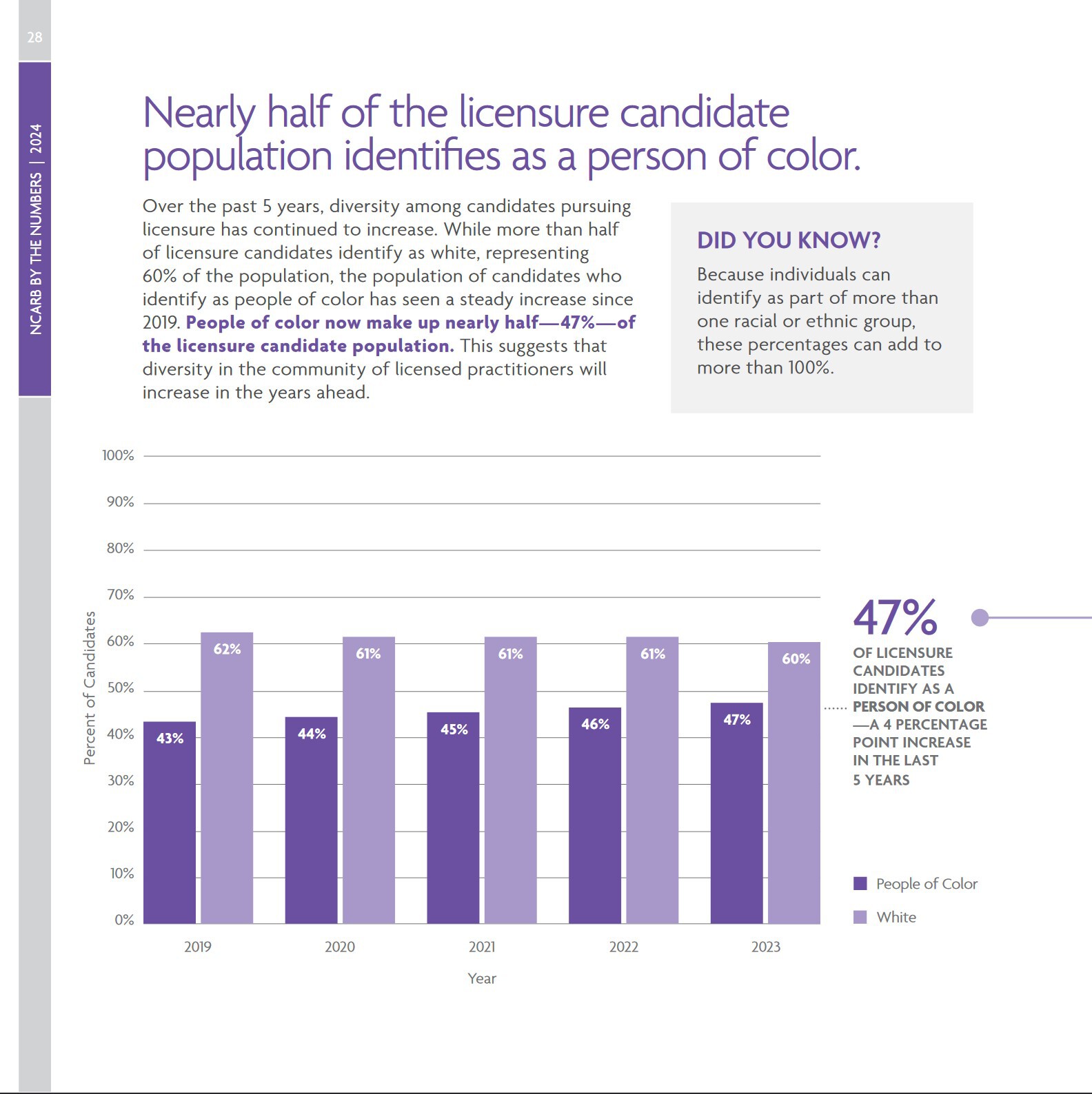 Gallery of Advancements in Gender Equity and Racial Diversity in ...